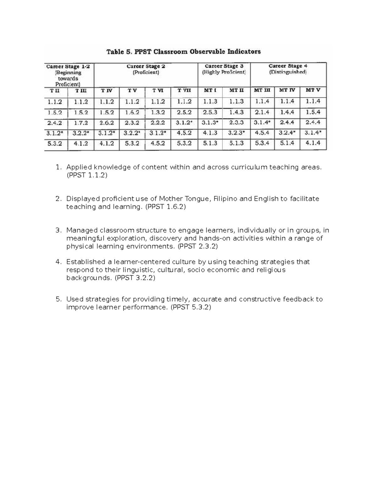 COI & NCOI Indicators for Teaching Practice Enhancement (PPST) - Studocu