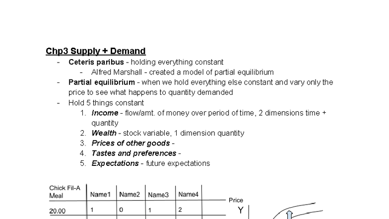 Chp 3: Supply and Demand Notes for Economics (ECO101) - Studocu