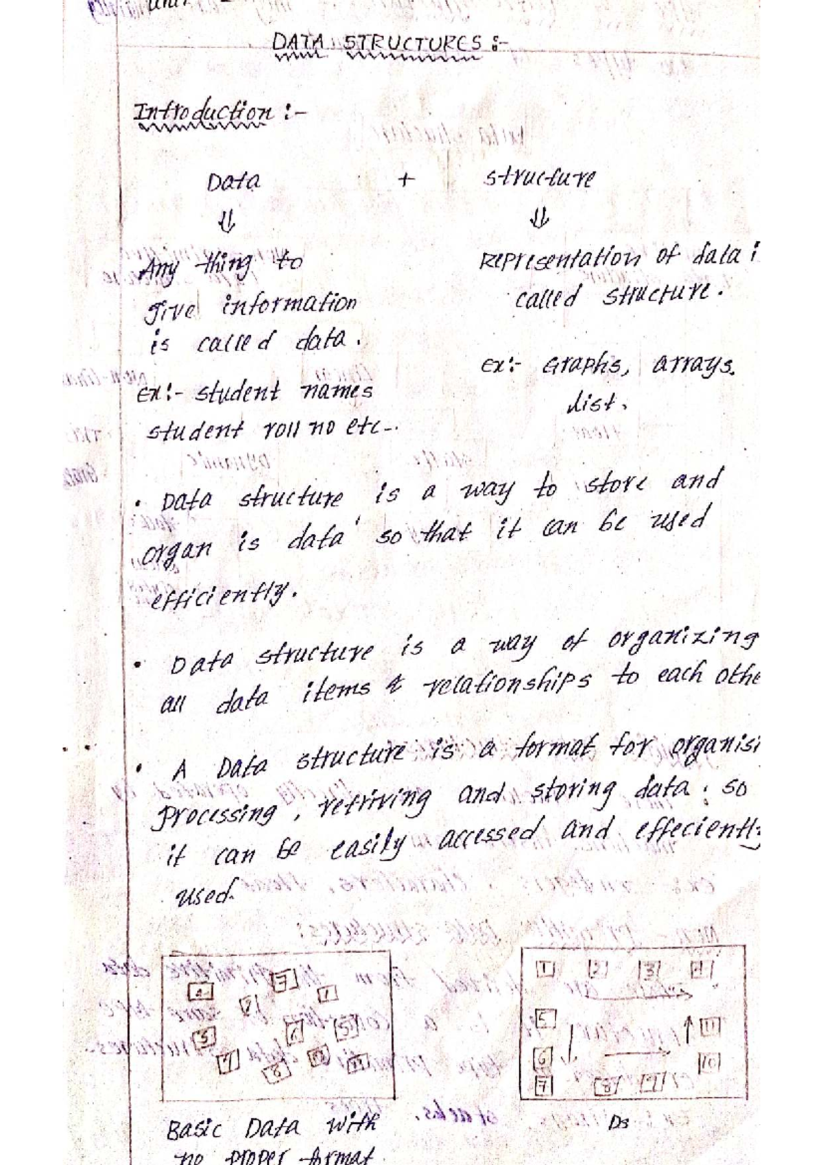 DATA STRUCTURES (CS101): Intro to Data Representation and Types - Studocu