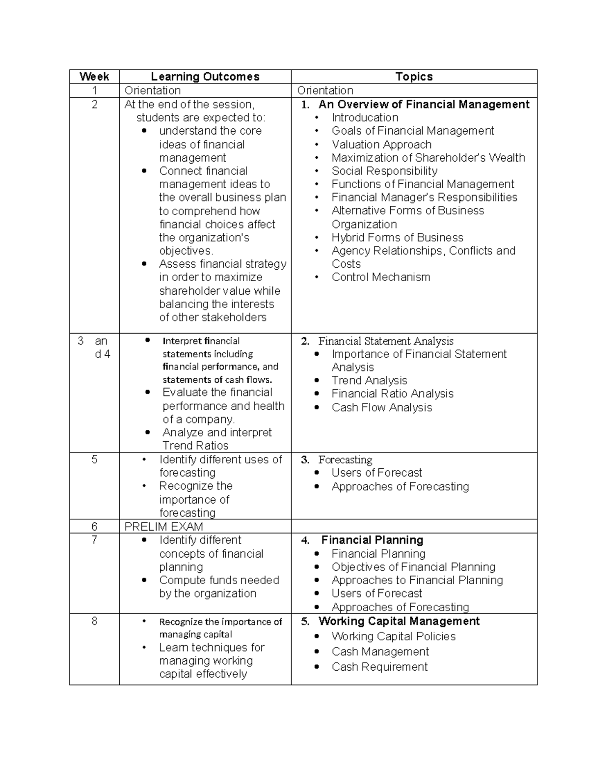 Fin Man - Topics 2: Comprehensive Review & Midterm Preparation - Studocu