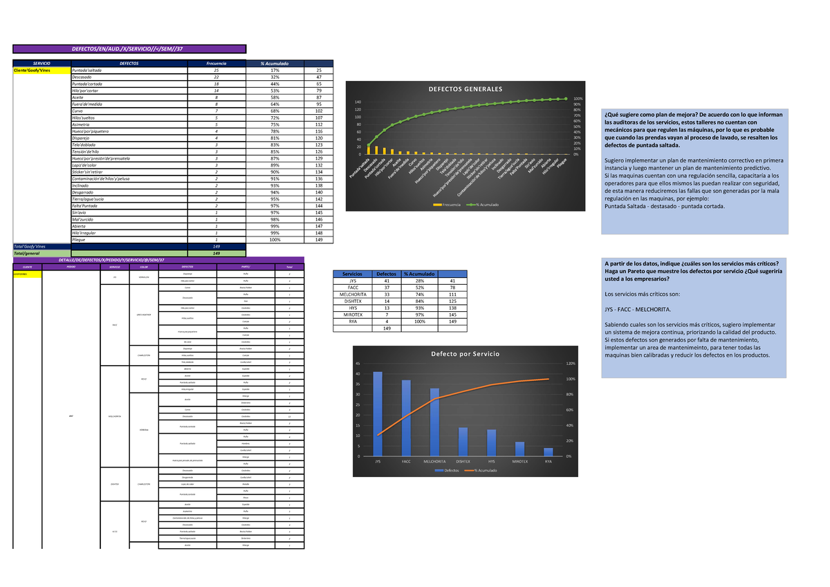 Informe de Tarea sobre la Calidad en Servicios - Análisis de Defectos ...