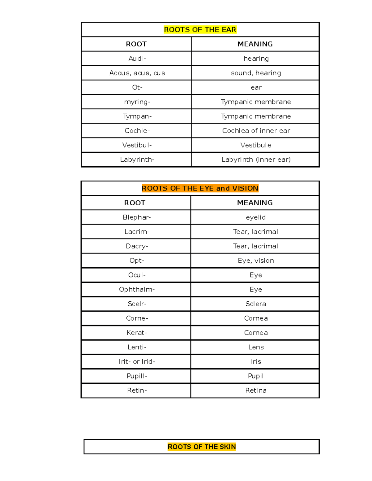 ROOT Words - ROOTS OF THE EAR ROOT MEANING Audi- hearing Acous, acus ...