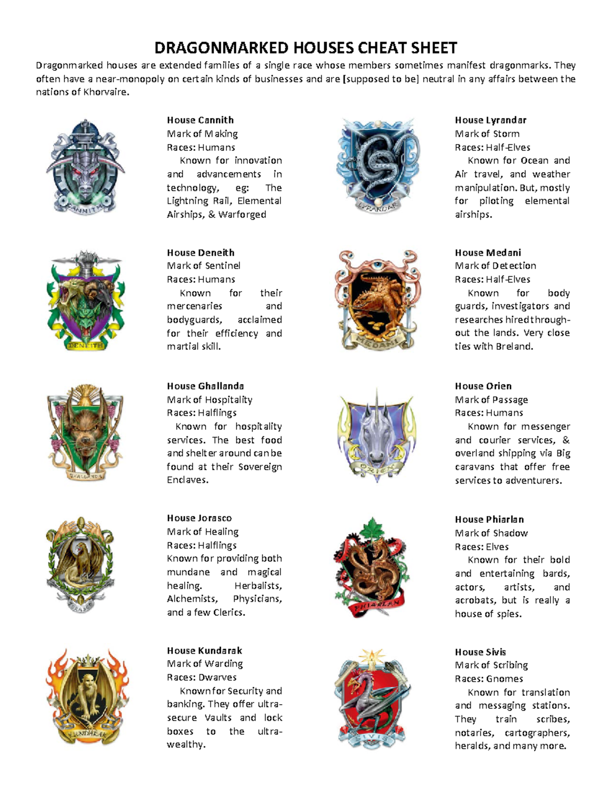 Eberron Houses - DRAGONMARKED HOUSES CHEAT SHEET Dragonmarked houses ...