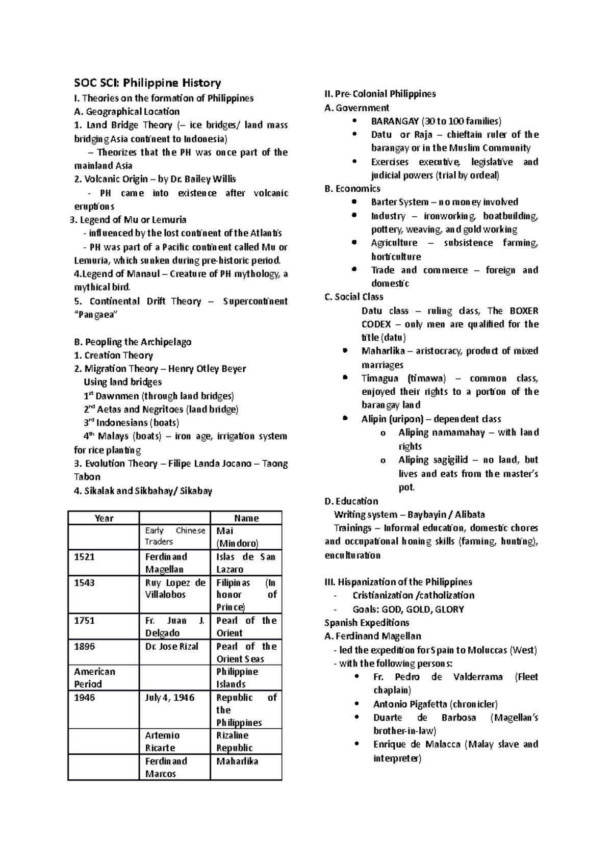 SOC SCI - Licensure Examination for Teachers - SOC SCI: Philippine History I. Theories on the ...