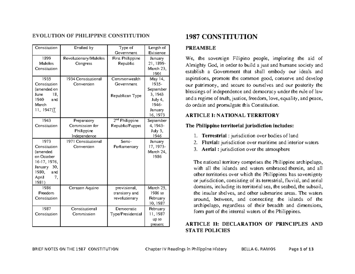 Evolution of the Philippine Constitution: 1987 and Beyond - Notes - Studocu