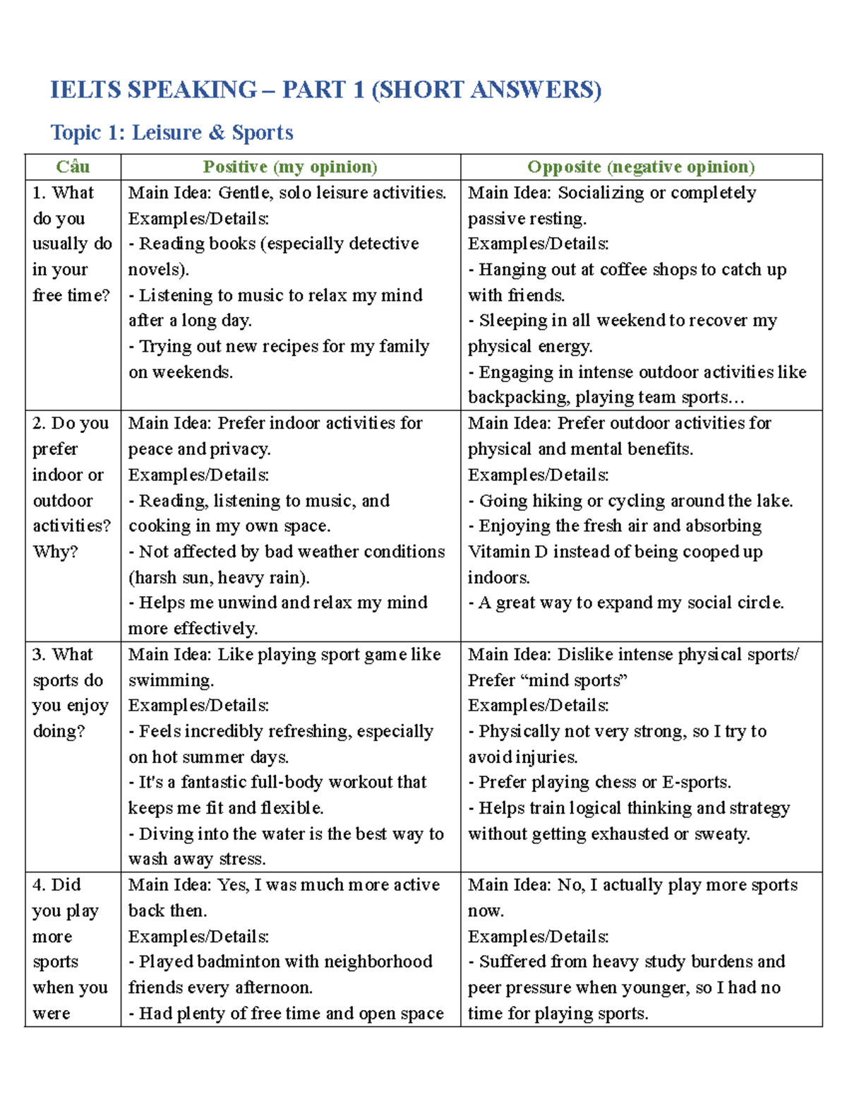 BT Speaking T3-31-03-26: IELTS Speaking Part 1 & 2 - Leisure & Travel ...
