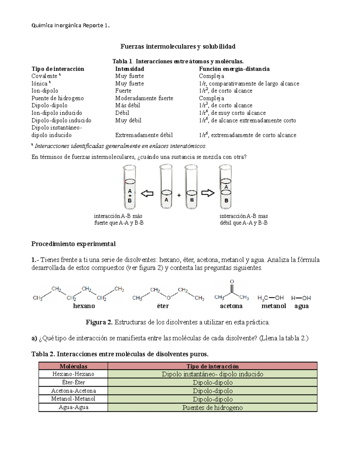 Práctica 2251-AC: Fuerzas Intermoleculares y Solubilidad en Química ...