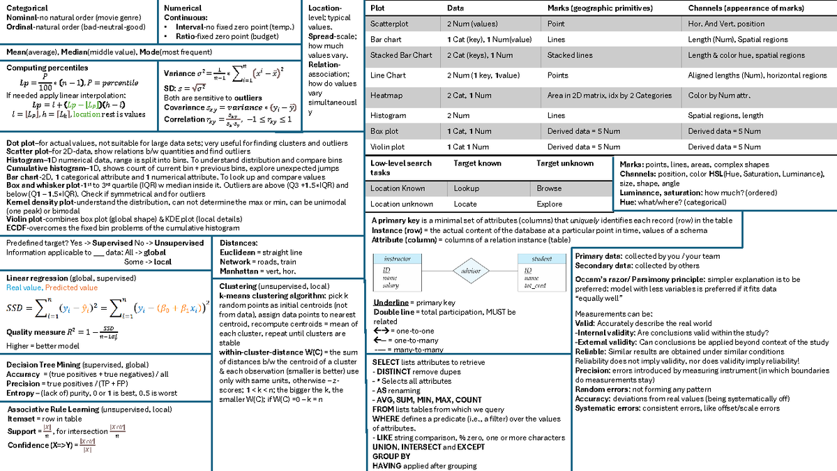 Statistical Data Visualization Cheat Sheet (FDA) - Studeersnel