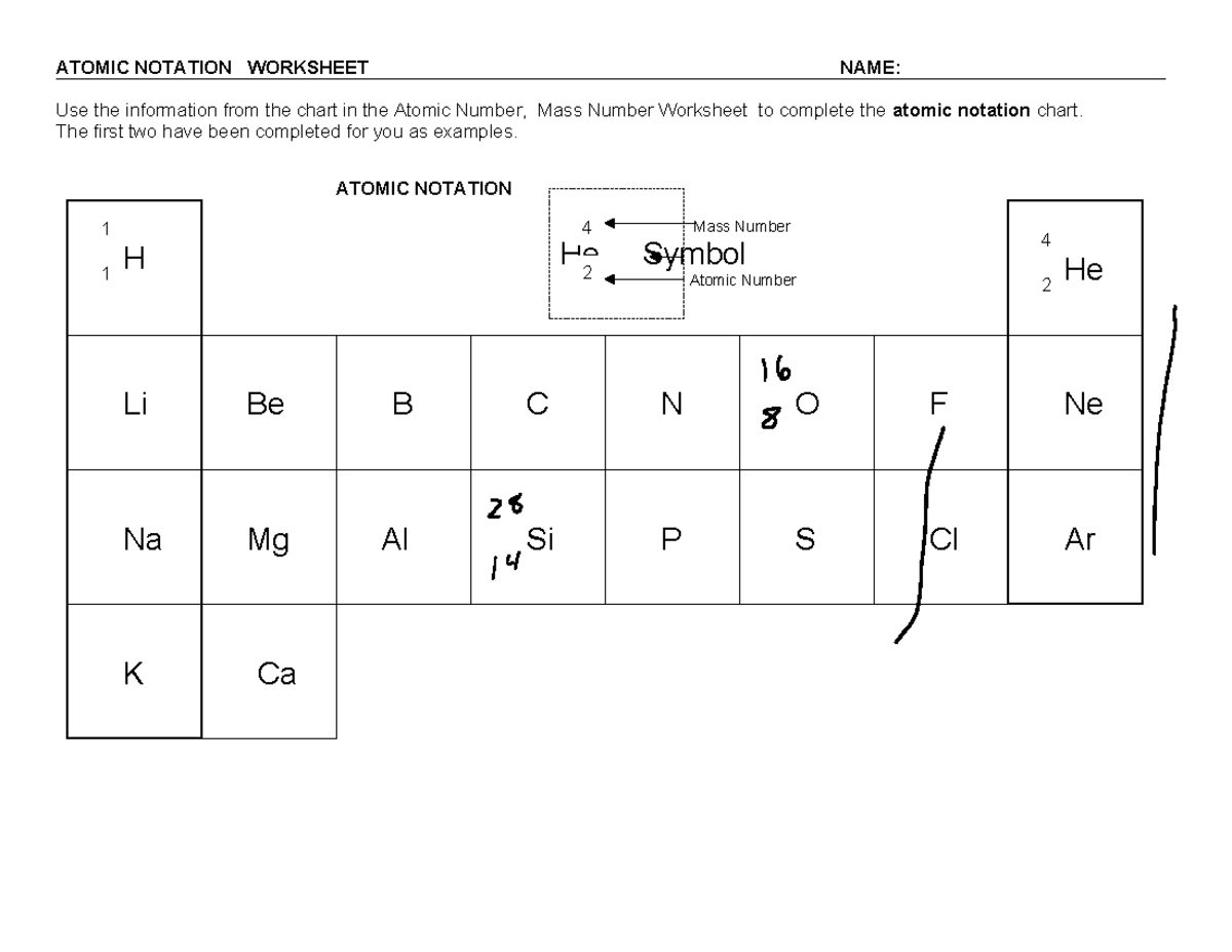 Bohr Diagrams of the first 18 elements - ATOMIC NOTATION WORKSHEET NAME: Use the information ...