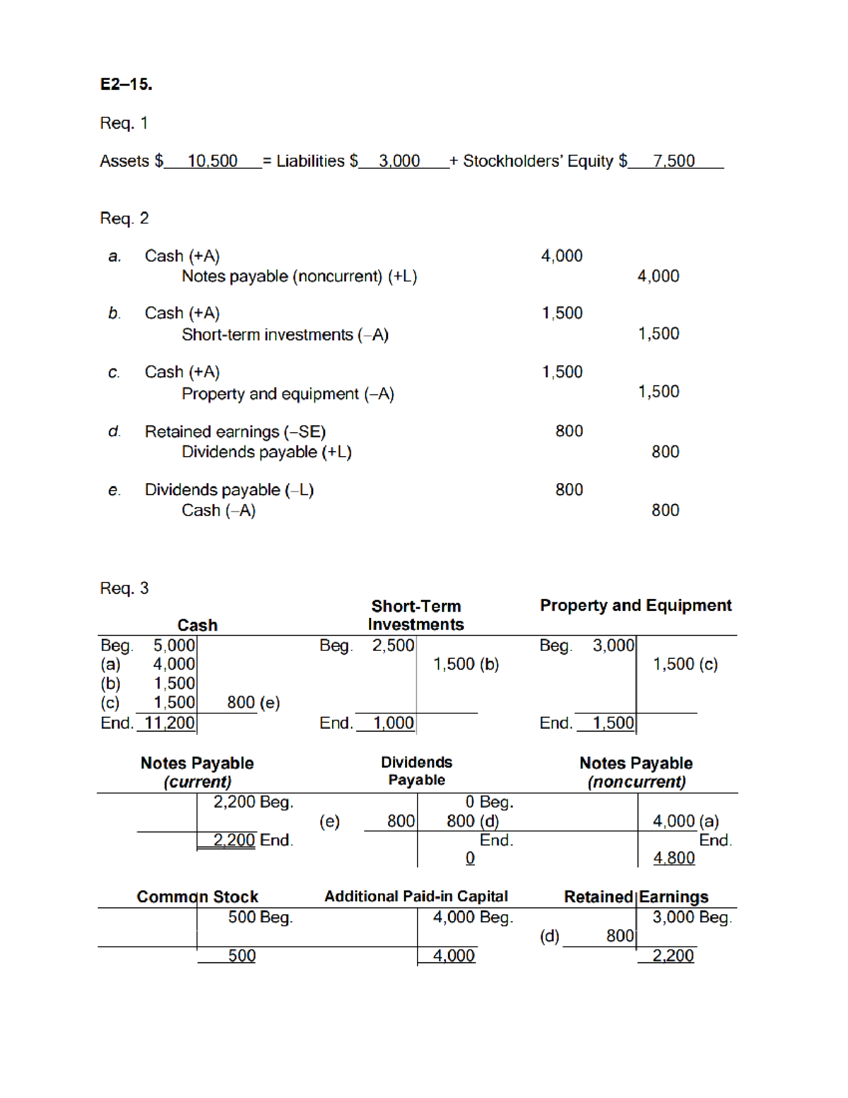 Financial Accounting 11th Ed. Solutions Manual - Req. Analysis - Studocu