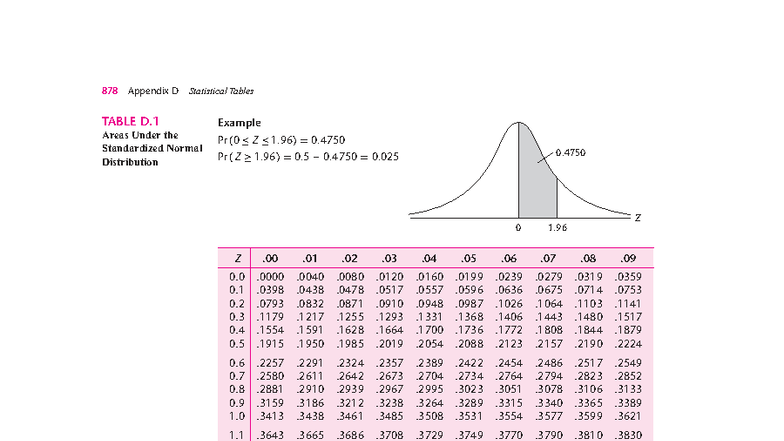 Guj75772 Statistical Tables: Appendix D Overview and Examples - Studocu