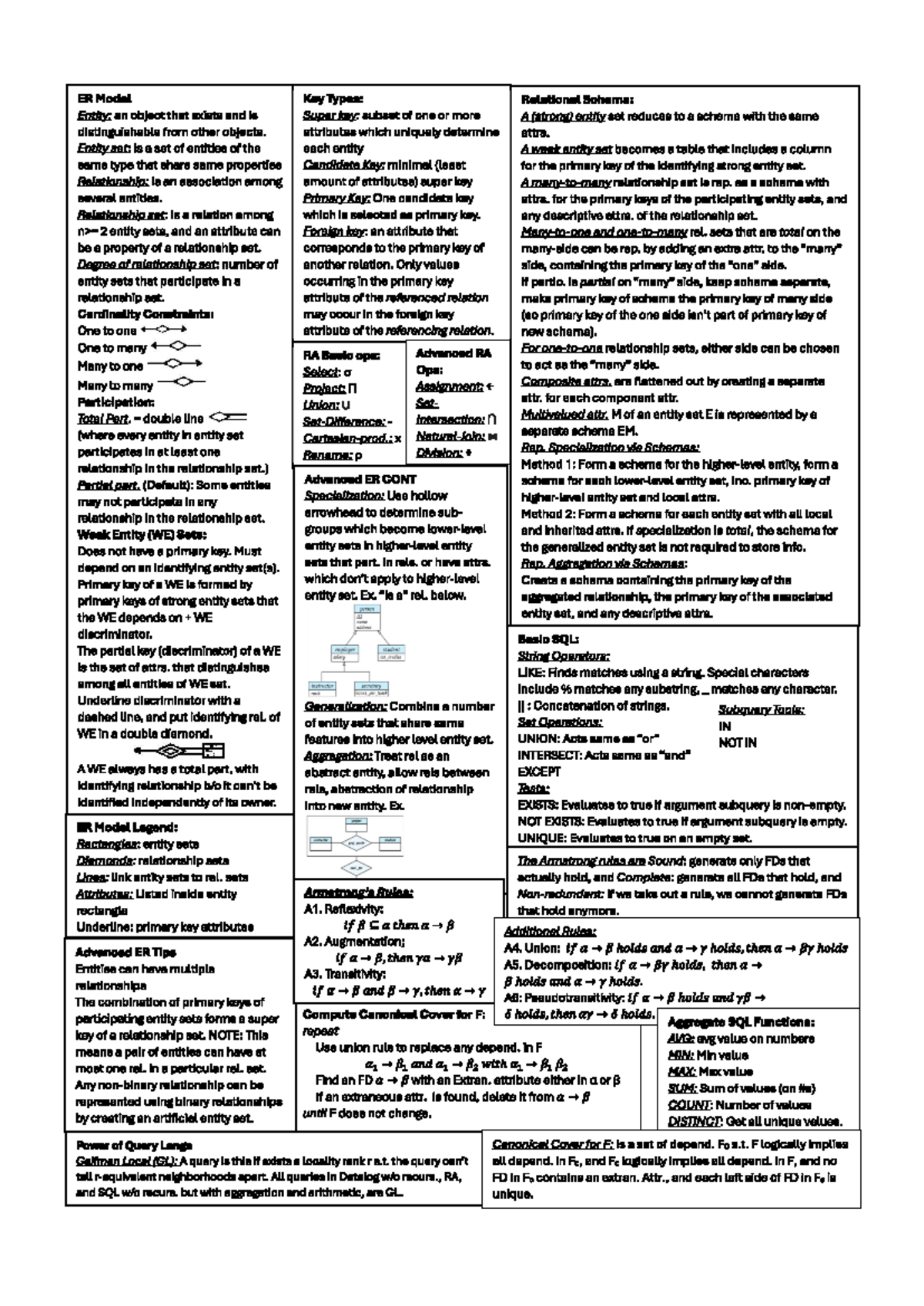 JBI050 - ER Model & Relational Schema Cheat Sheet - Studeersnel