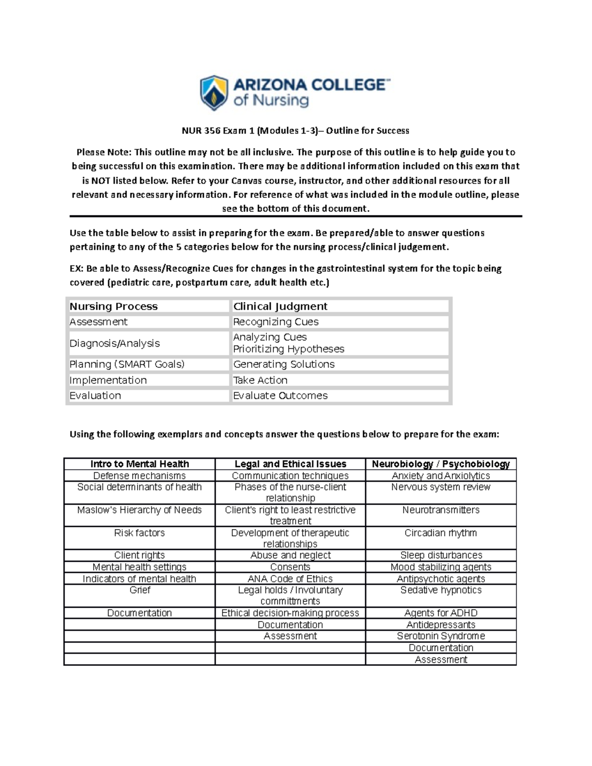 NUR 356 Exam 1 Study Guide: Modules 1-3 Nursing Success Tips - Studocu