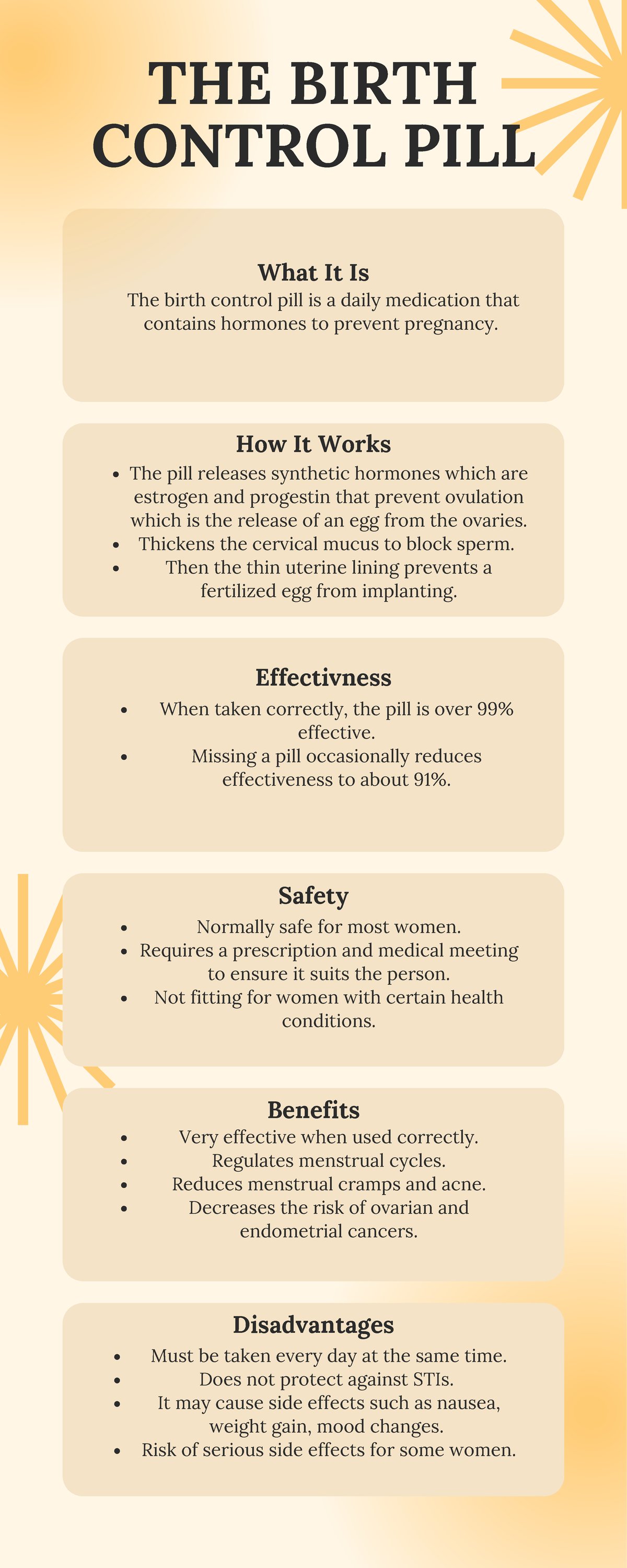 The birth control pill - Infographic - What It Is The birth control ...