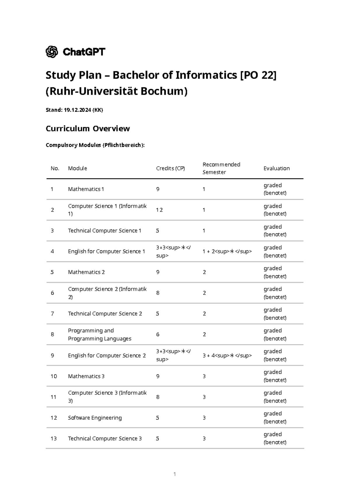 Study Plan for Bachelor of Informatics [PO 22] at Ruhr-Universität ...