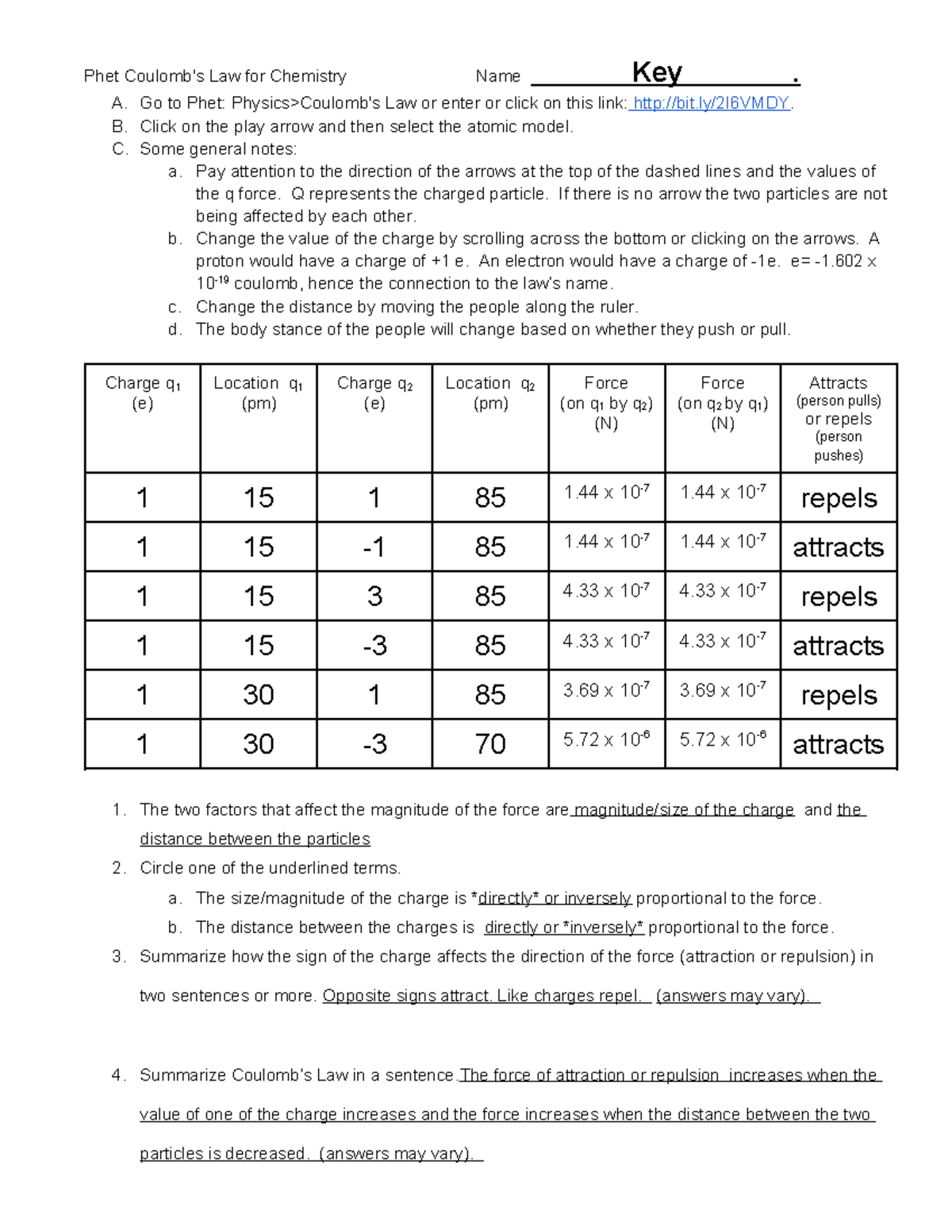 Coulomb's Law Analysis for Chemistry (PHET 5230 9112) - Studocu