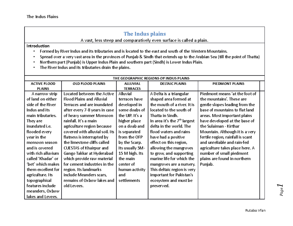 Indus Plain Geography Notes (UG GEO 101) - Studocu