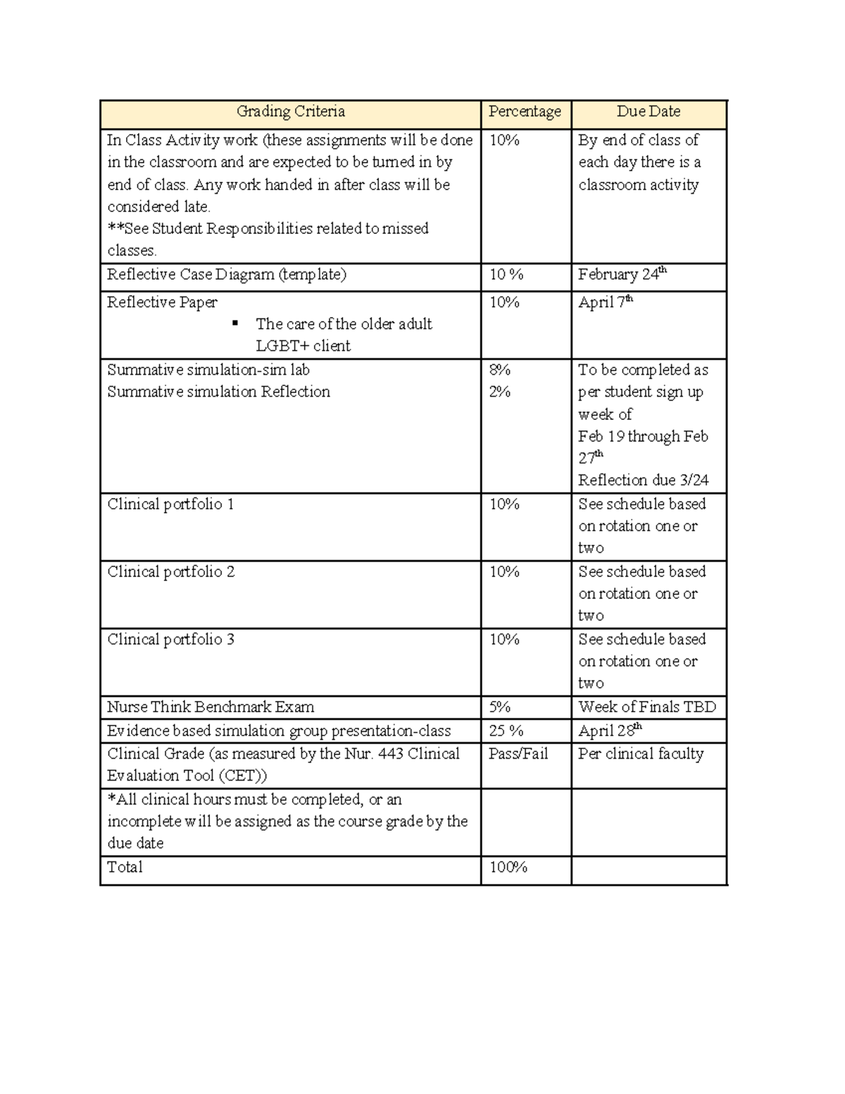 443 Outline - Notes - Grading Criteria Percentage Due Date In Class ...