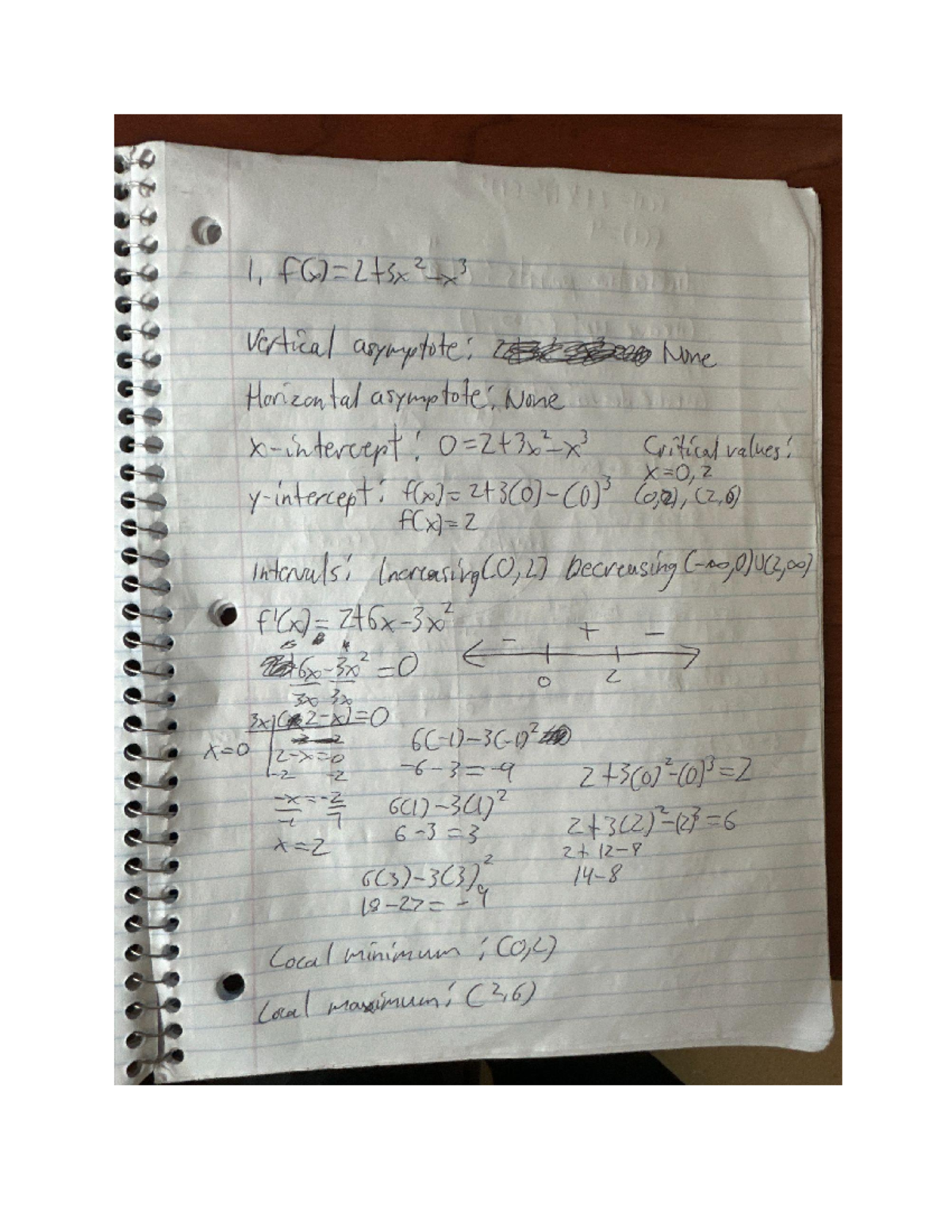 Math 224 Assignment: Analyzing Asymptotes and Critical Points - Studocu