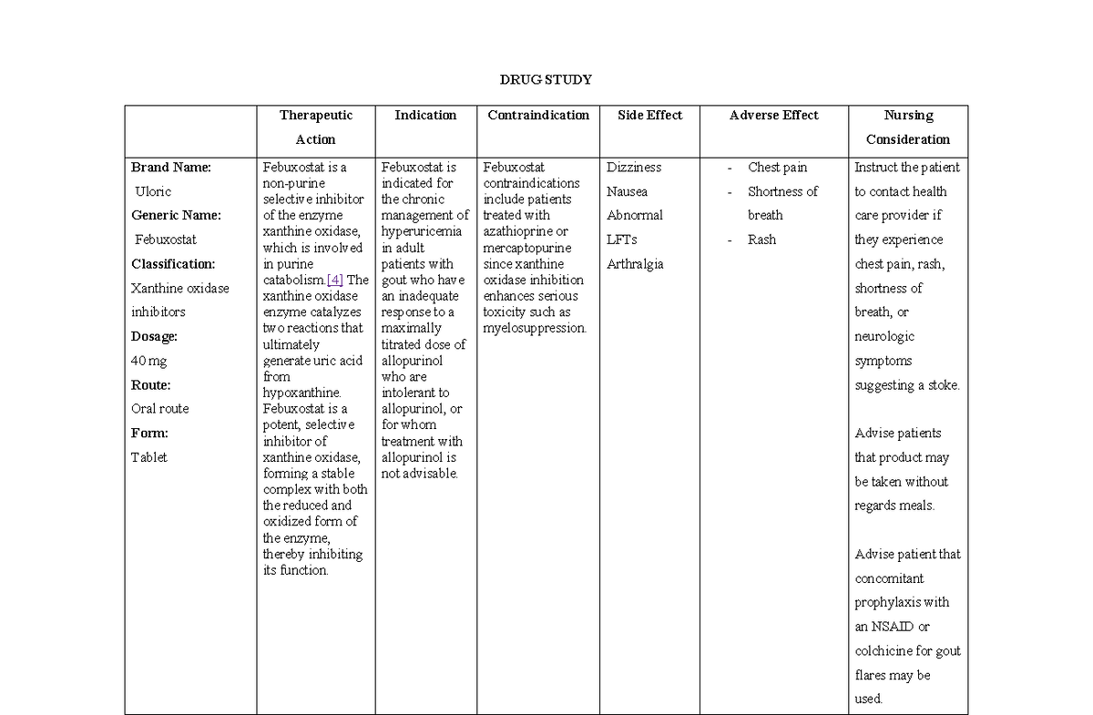 Febuxostat (Uloric) Drug Study: Indications, Dosage & Nursing ...