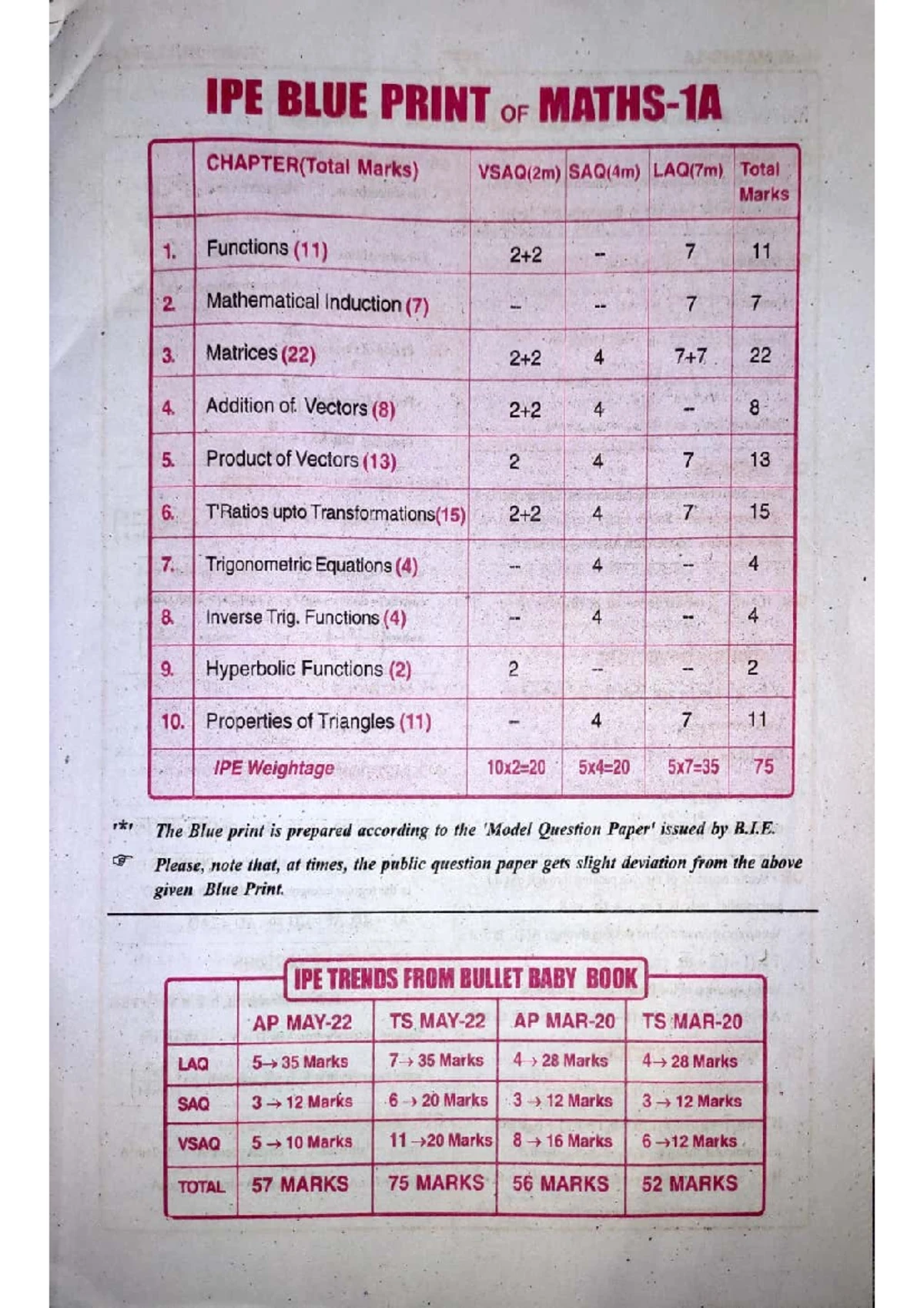 Maths 1A Study Guide: Key Concepts and Tips for Success - Studocu