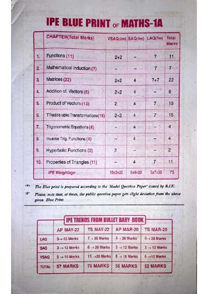 Maths 2A. baby bullet 😎 - Best book - MATHEMATICS PHYSICS CHEMISTRy ...