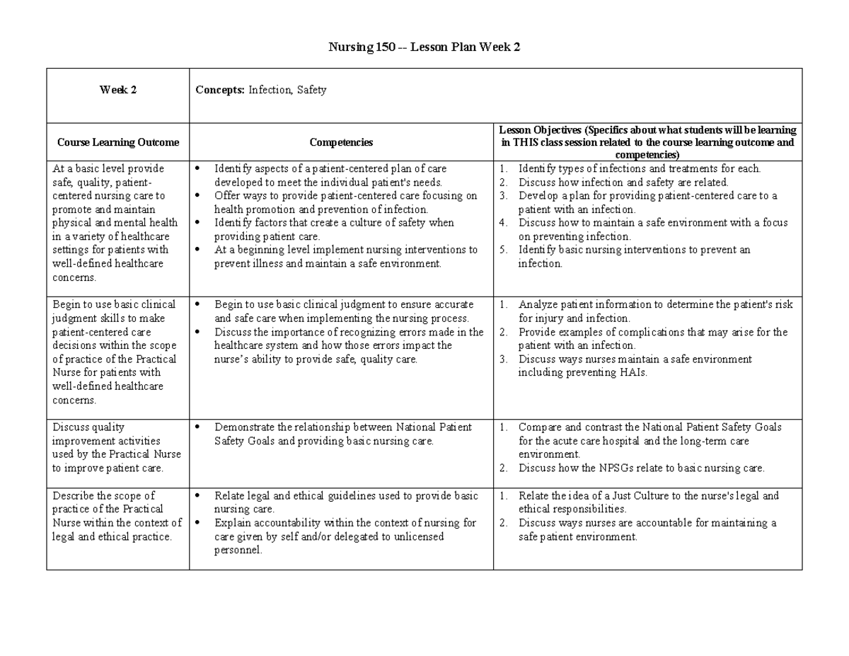 Nursing 150 Week 2 Lesson Plan: Infection & Safety Concepts - Studocu