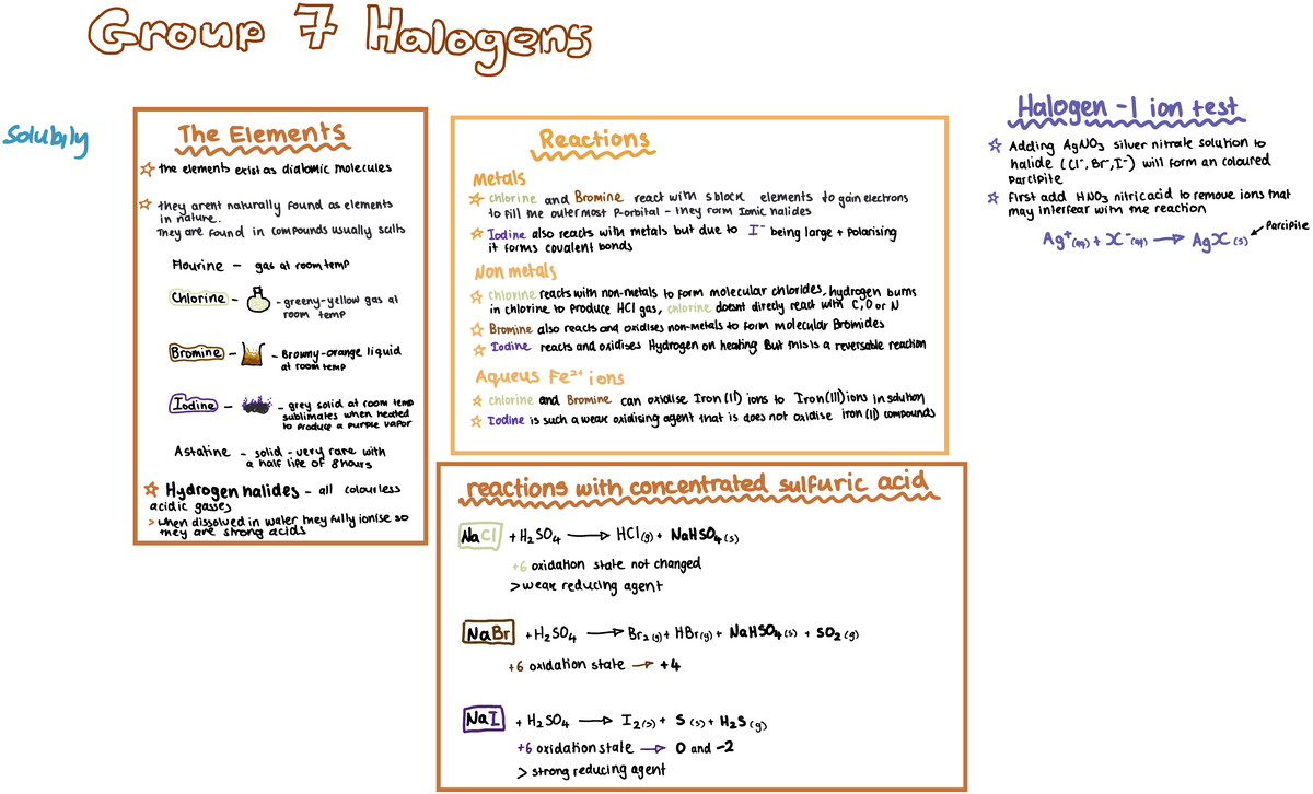 Group 7 Halogens: Properties, Reactions, and Tests (Chem 317600g) - Studocu