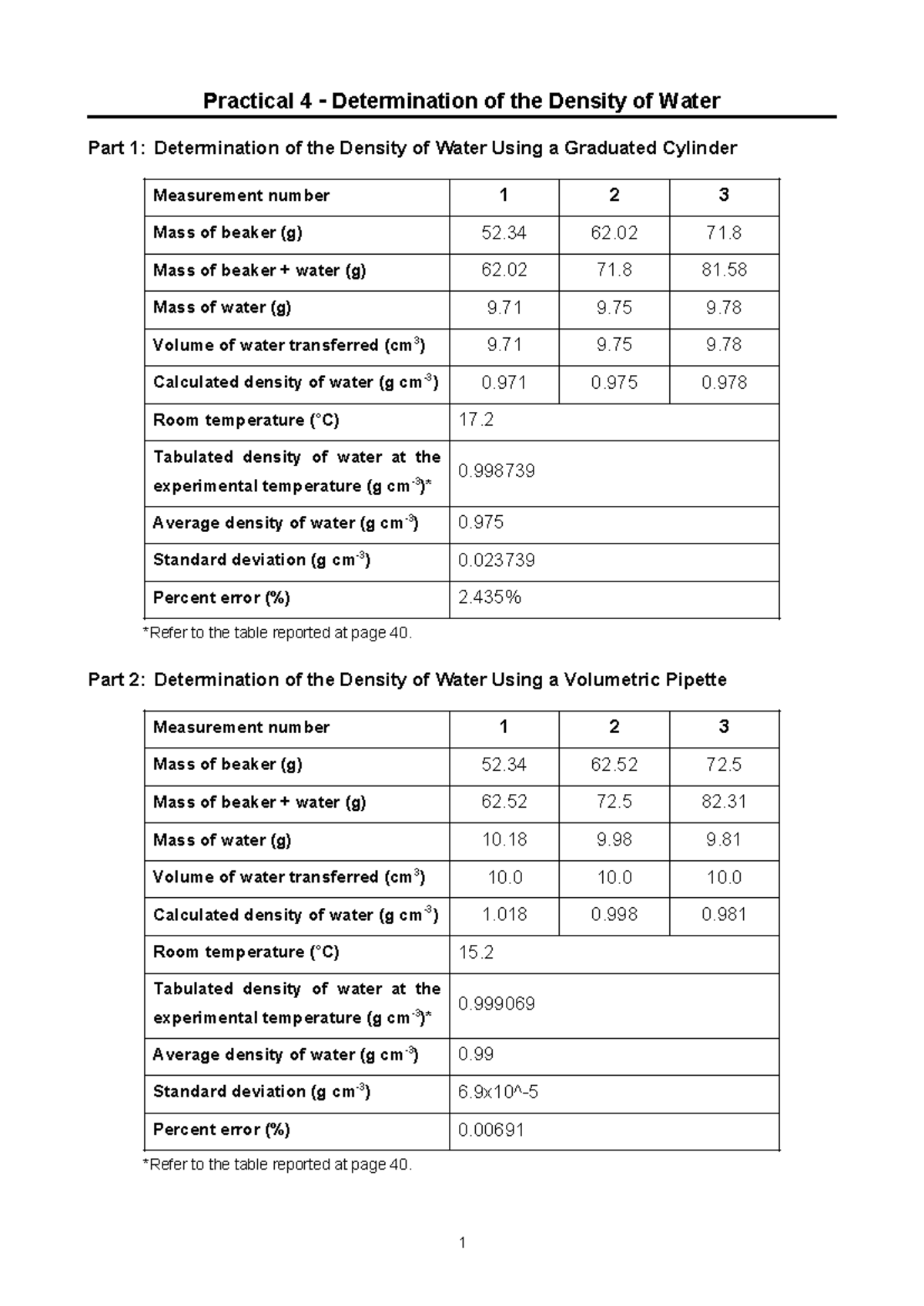 Practical 4 Complete - Practical 4 Determination of the Density of ...