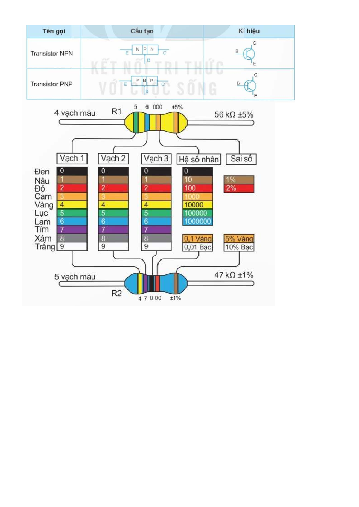CNCN - Transistor NPN & PNP Circuit Analysis Notes - Studocu
