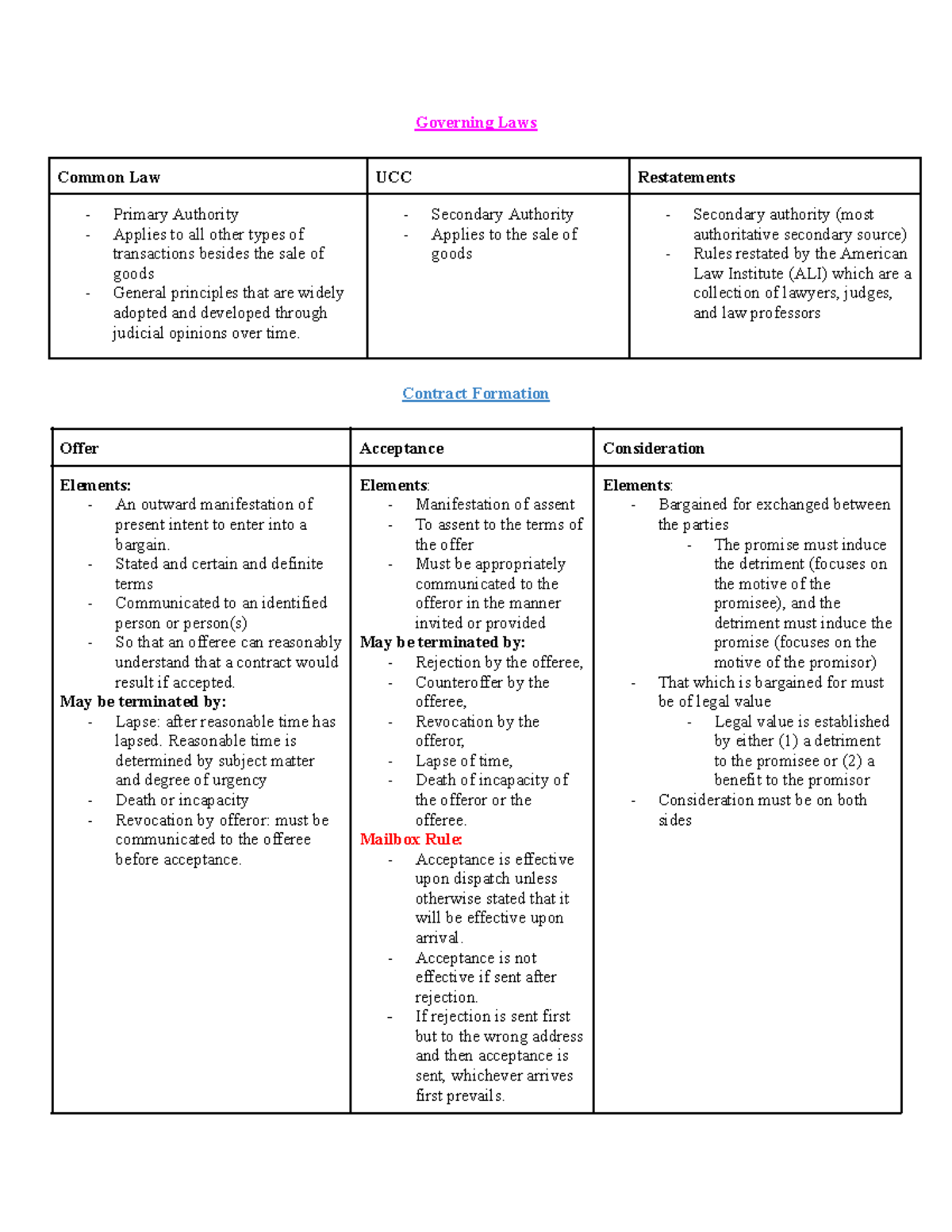 Contracts Outline: Key Principles & UCC Rules for Law Studies - Studocu