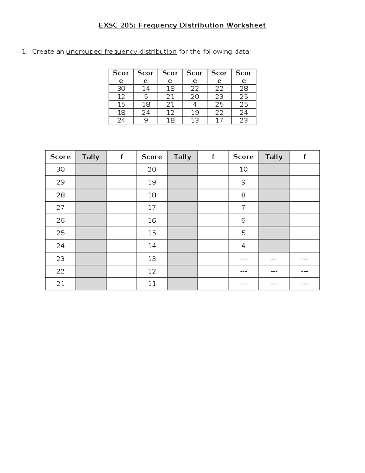 EXSC 205: Frequency Distribution Worksheet & Data Analysis - Studocu