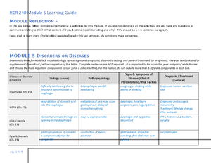 [Solved] Discussion Board Davis Advantage Clinical Judgment Overview ...