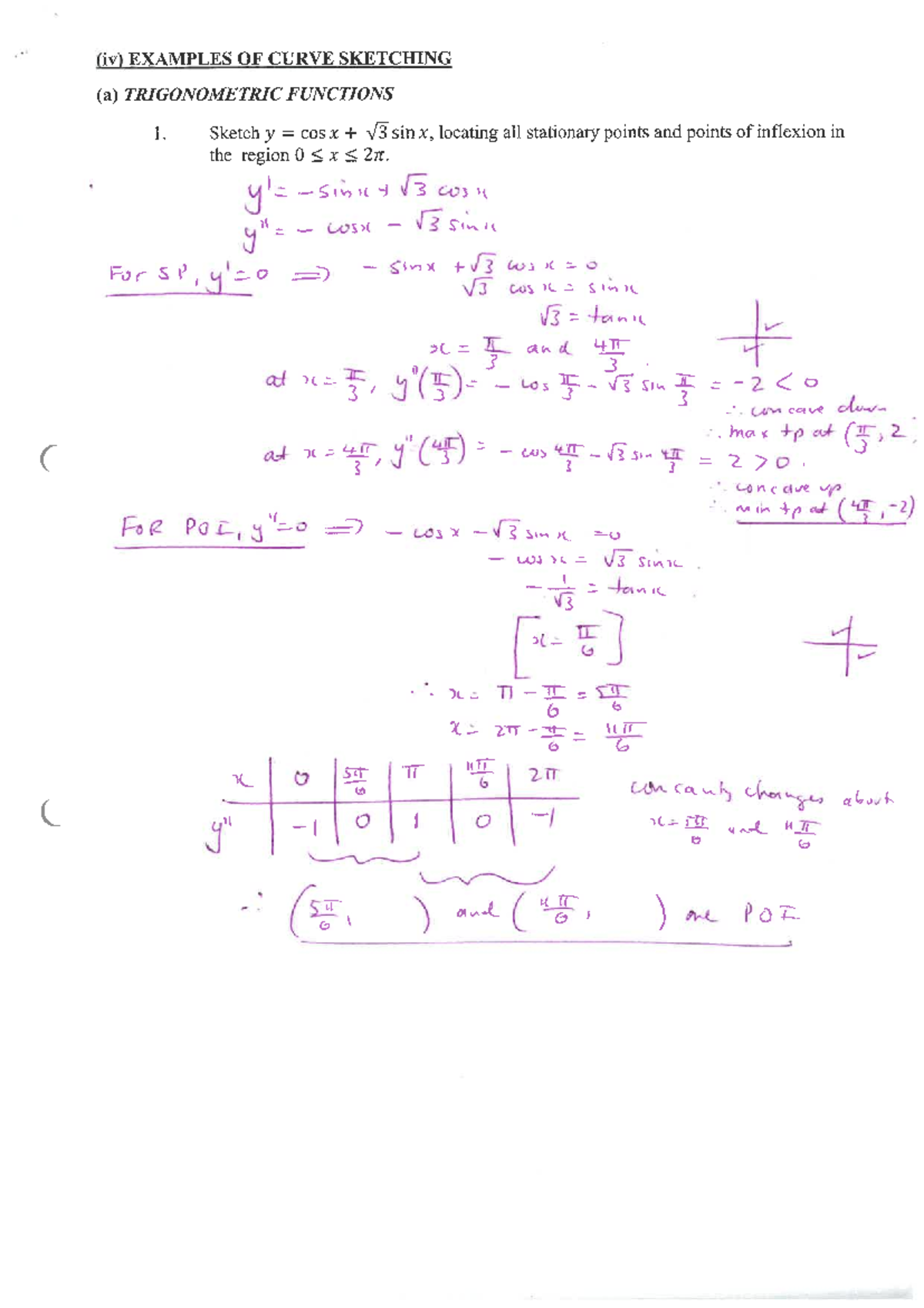 Curve Sketching Examples: Trigonometric & Logarithmic Functions (MATH ...
