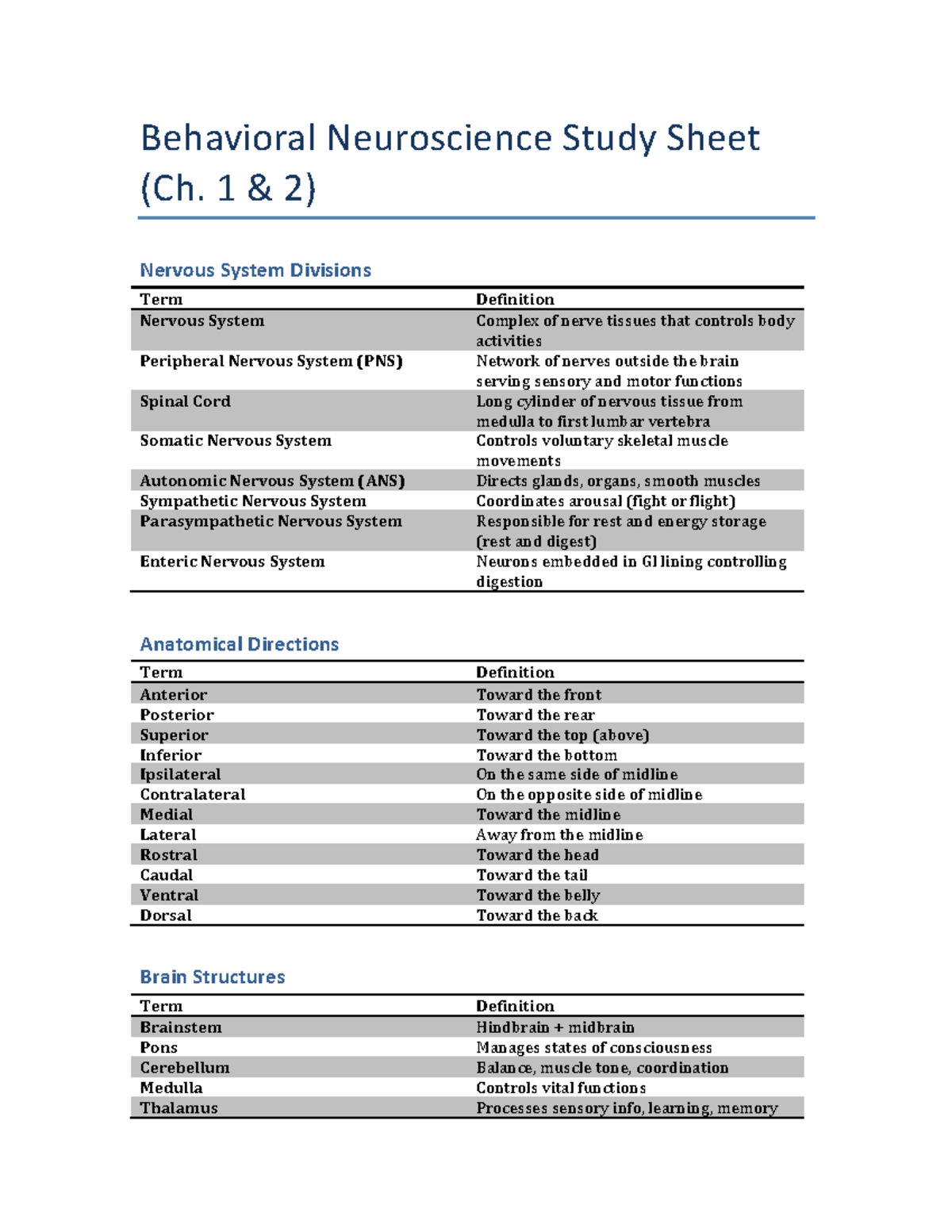 Behavioral Neuroscience Study Guide (Ch. 1 & 2) - Key Concepts - Studocu