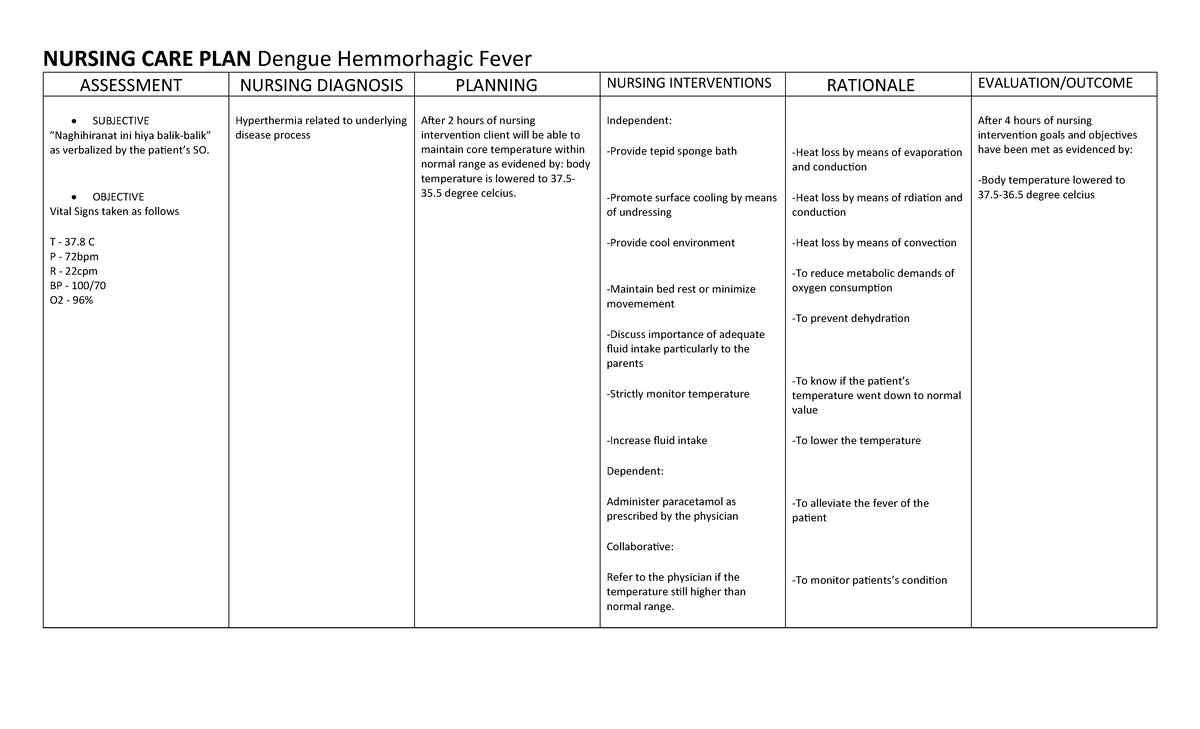 600995435-NCP-DHF - Nursing Diagnosis and Interventions Assessment - Studocu