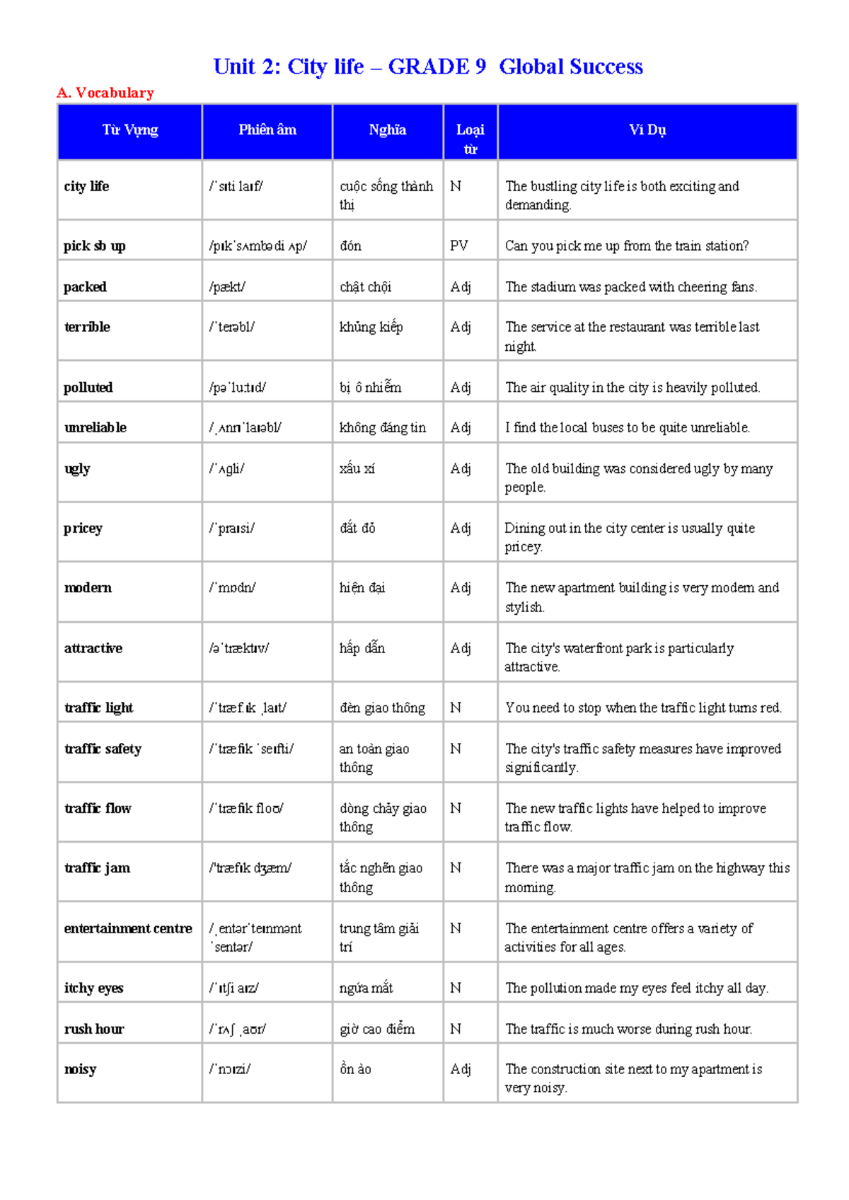 Unit 2: City Life - GRADE 9 Global Success Exercises and Answers - Studocu