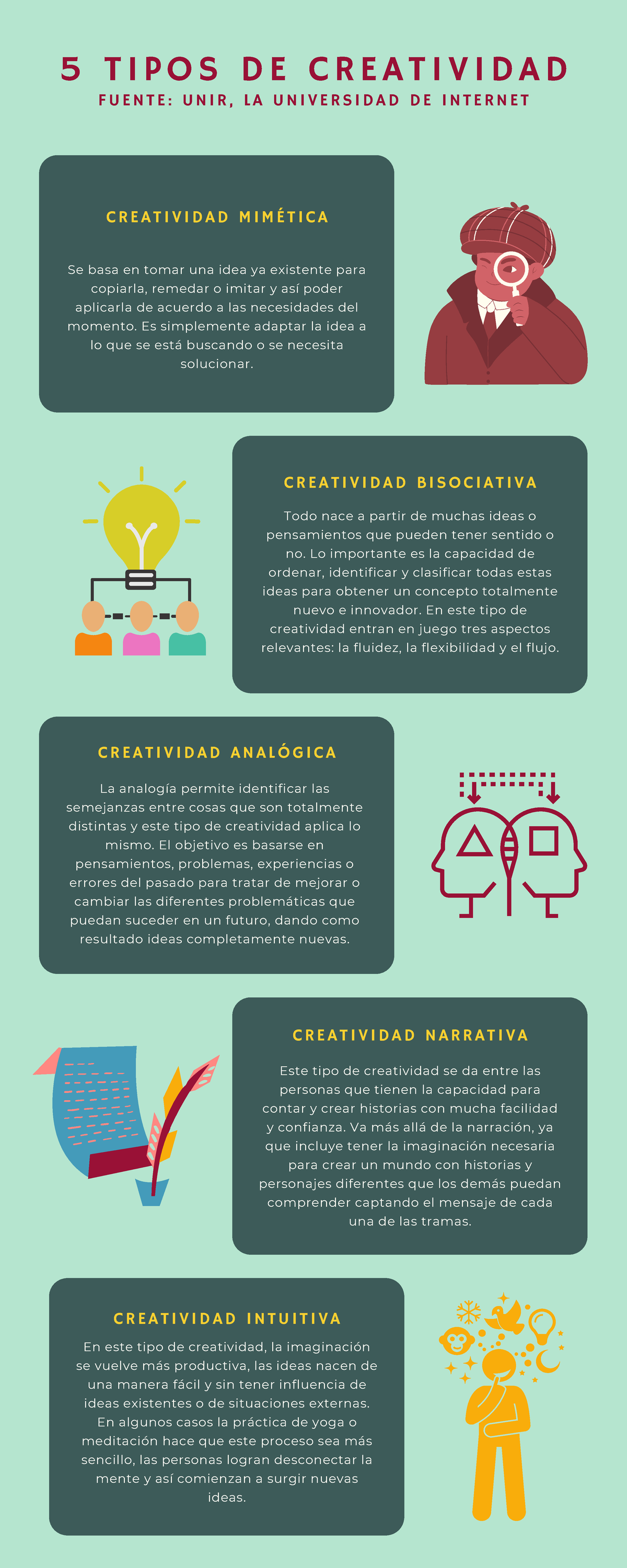 5 tipos de creatividad - 5 TIPOS DE CREATIVIDAD FUENTE: UNIR, LA UNIVERSIDAD DE INTERNET Se basa ...