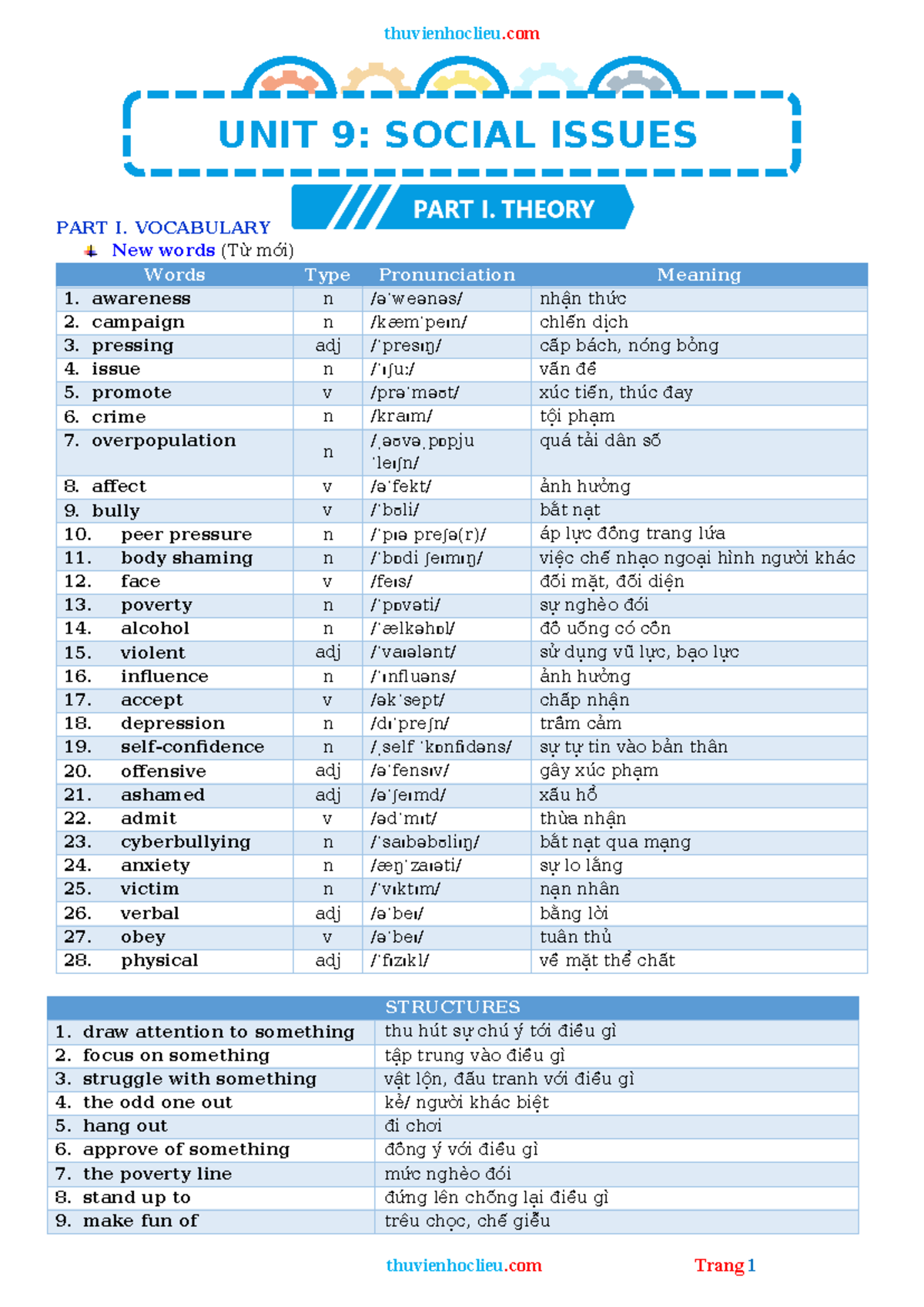 Unit 9: Vocabulary and Grammar on Social Issues in English - Studocu