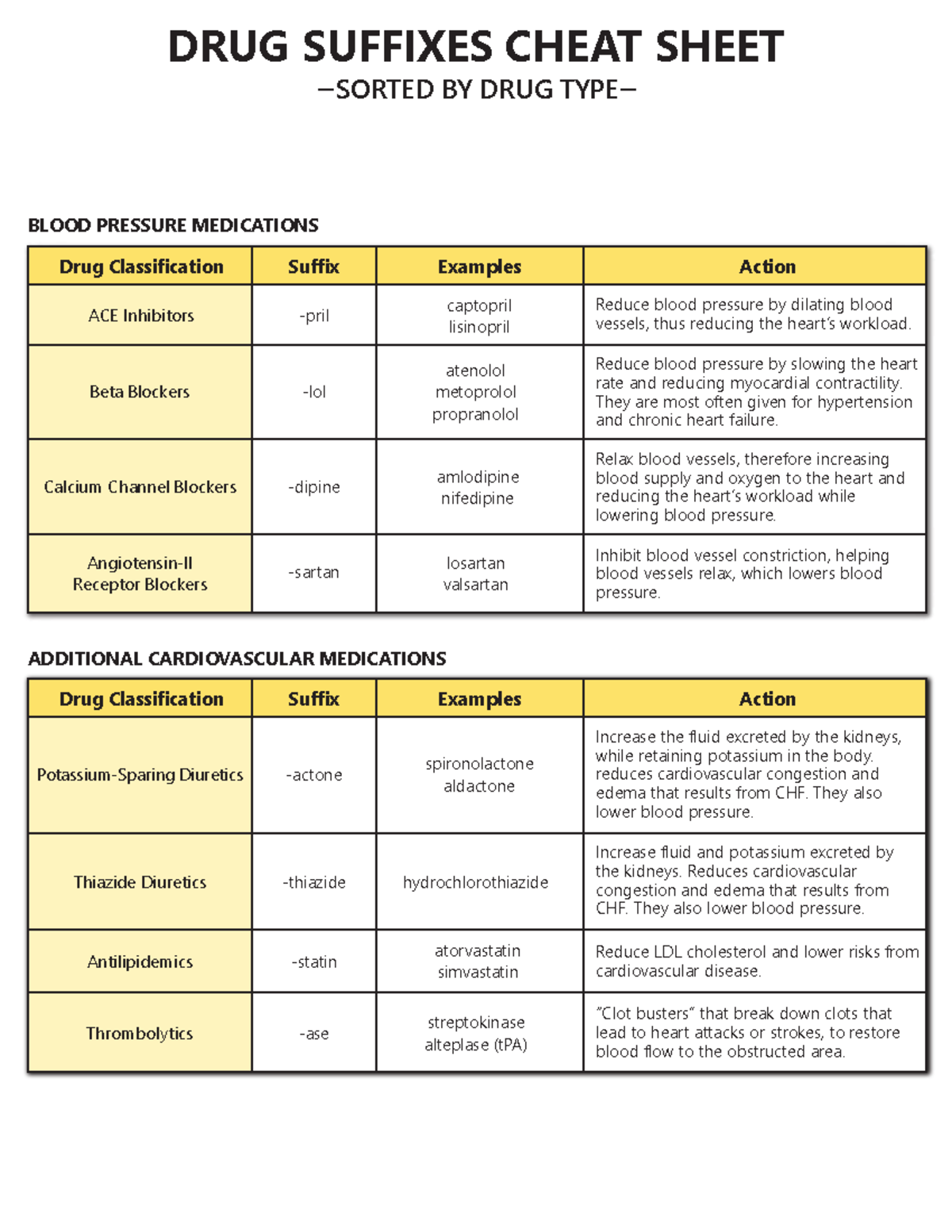 Drug Suffixes Cheat Sheet for Medications: Sorted by Type - Studocu