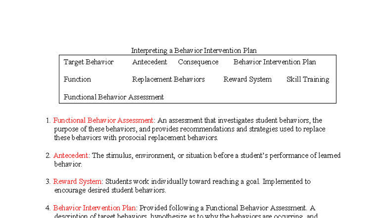 Interpreting a BIP: Target Behaviors & Intervention Strategies - Studocu