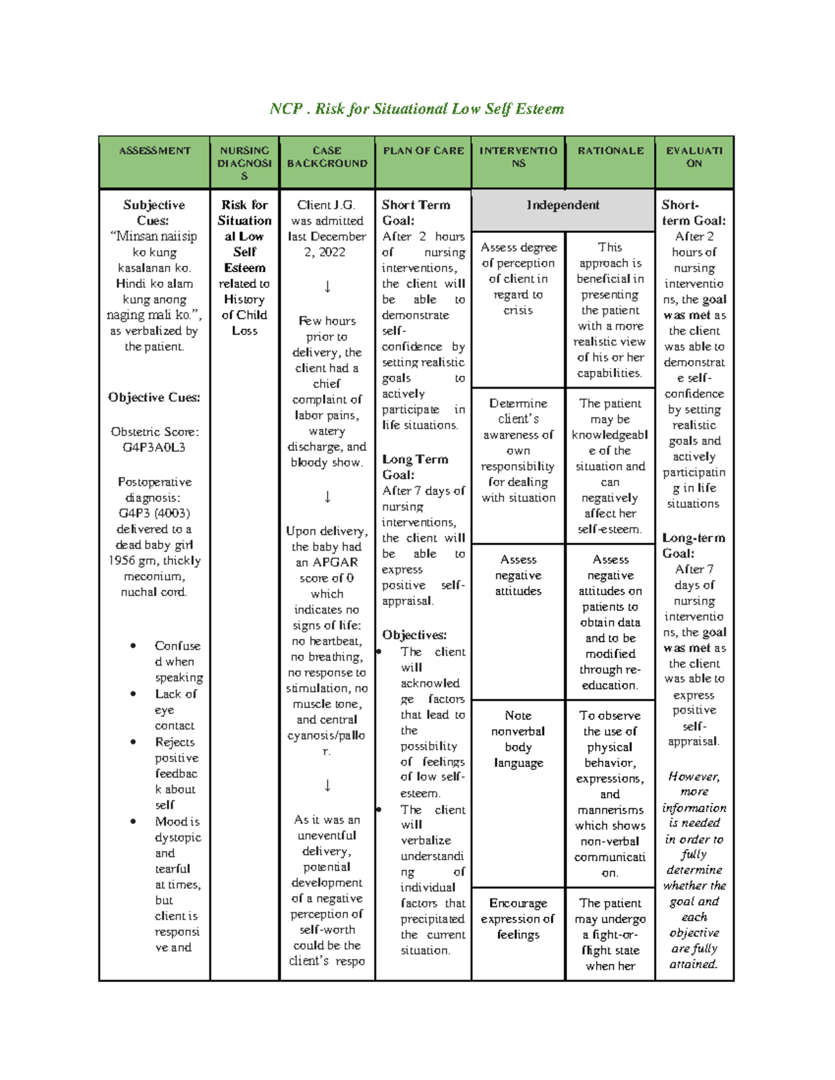 NCP Risk for Situational Low Self-Esteem: Nursing Assessment & Care ...