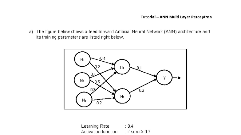 Tutorial CSC583: ANN MLP - Feed Forward Network Analysis - Studocu