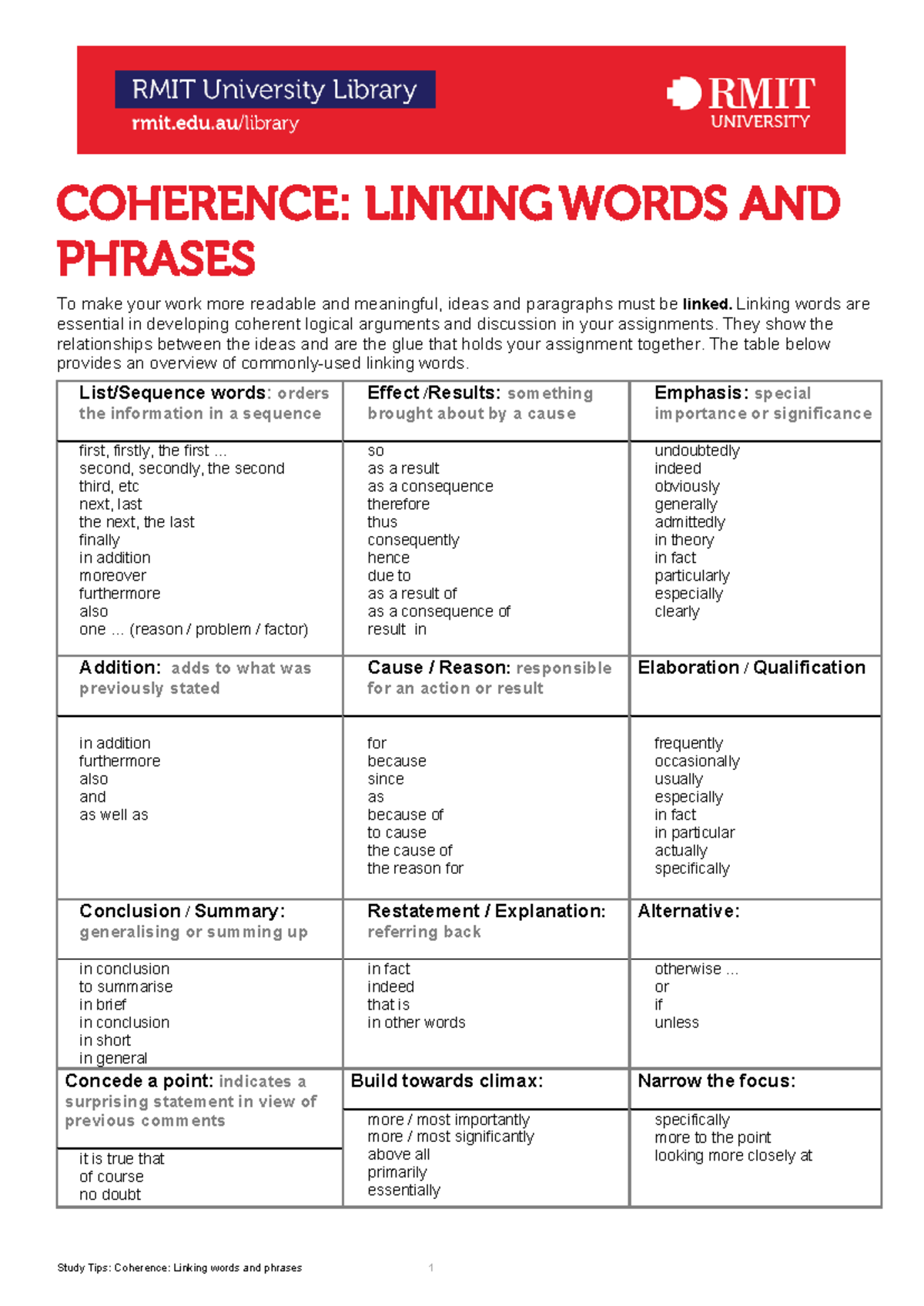 RMIT Resources coherence linking word - COHERENCE: LINKING WORDS AND ...