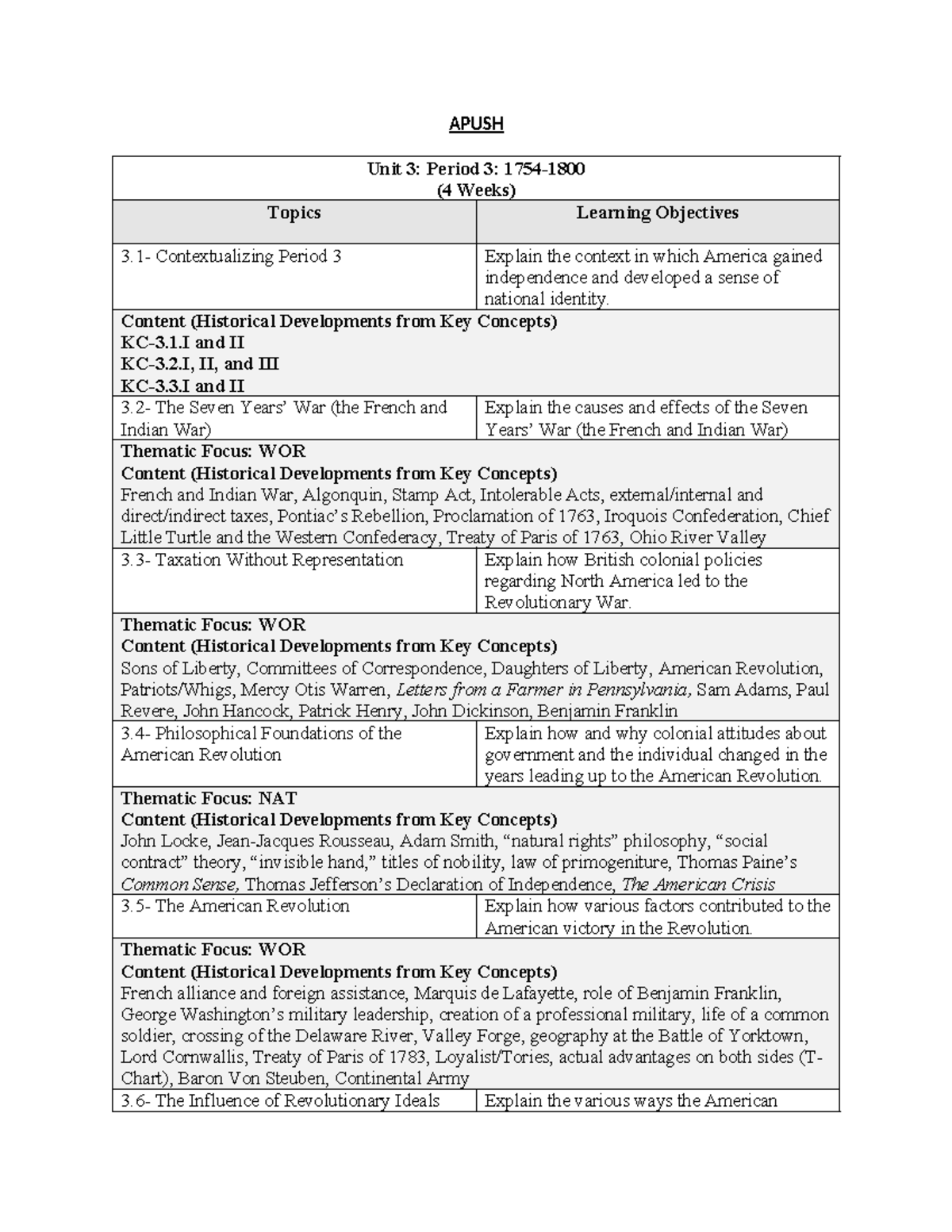 APUSH Unit 3 Topic Outline: Contextualizing America's Independence ...