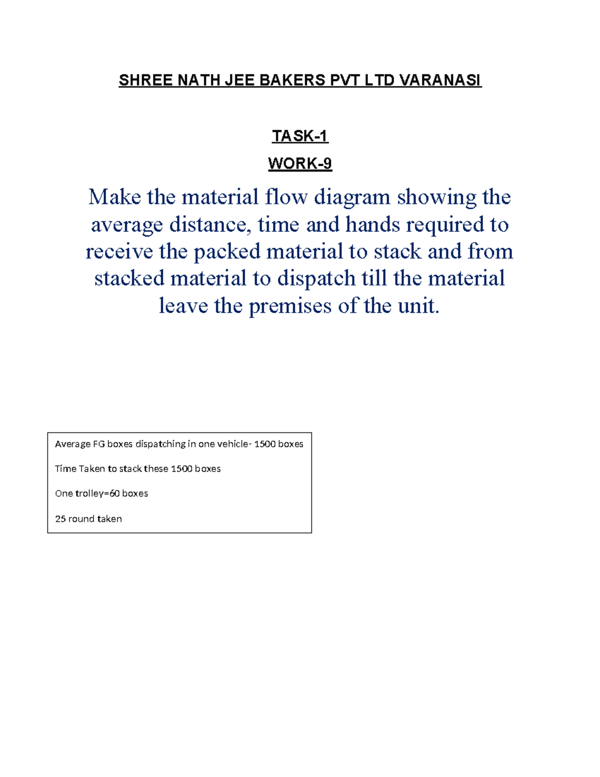 Material Flow Diagram of FG for SHREE NATH JEE BAKERS PVT LTD - Studocu