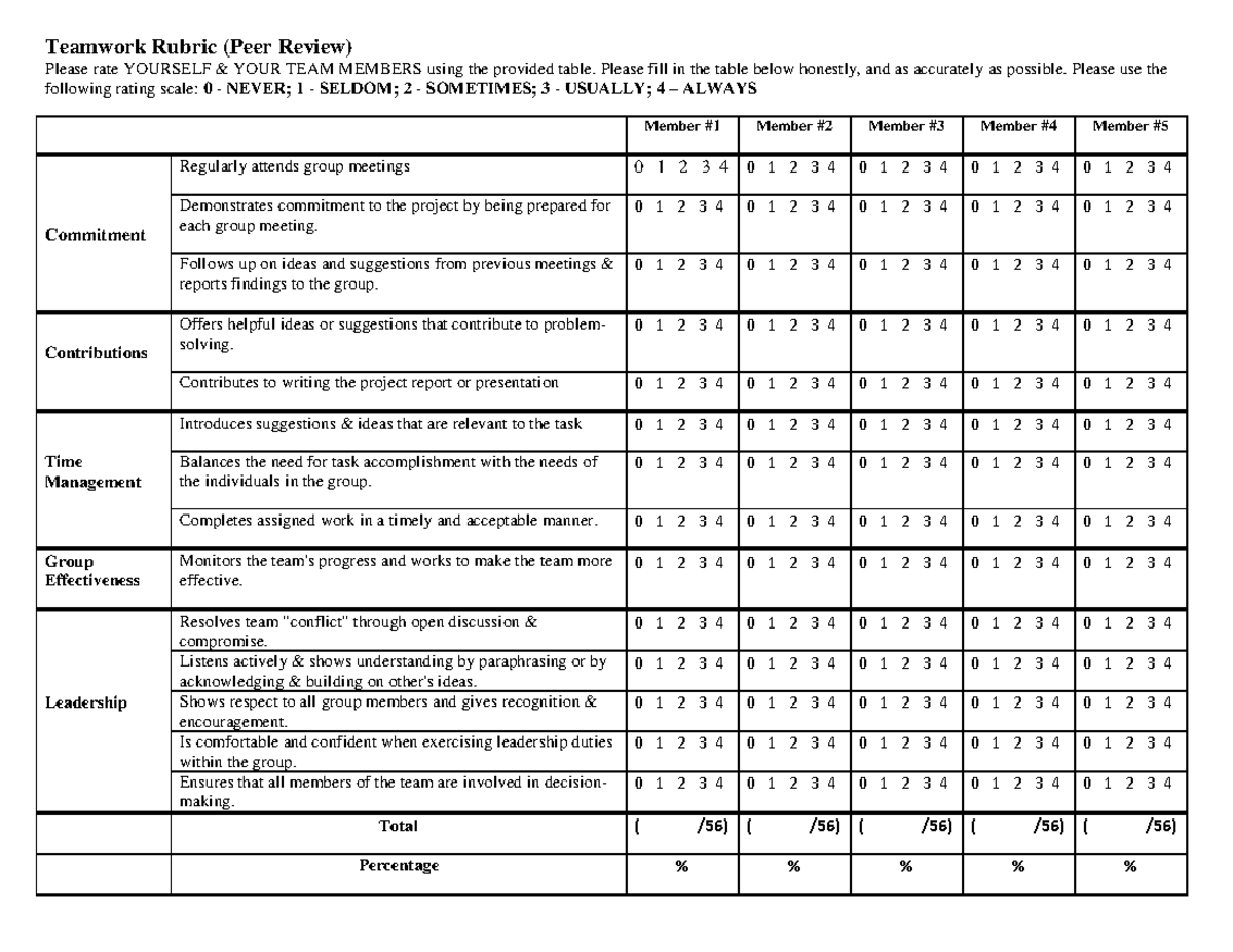 Teamwork Rubric - good - Teamwork Rubric (Peer Review) Please rate ...