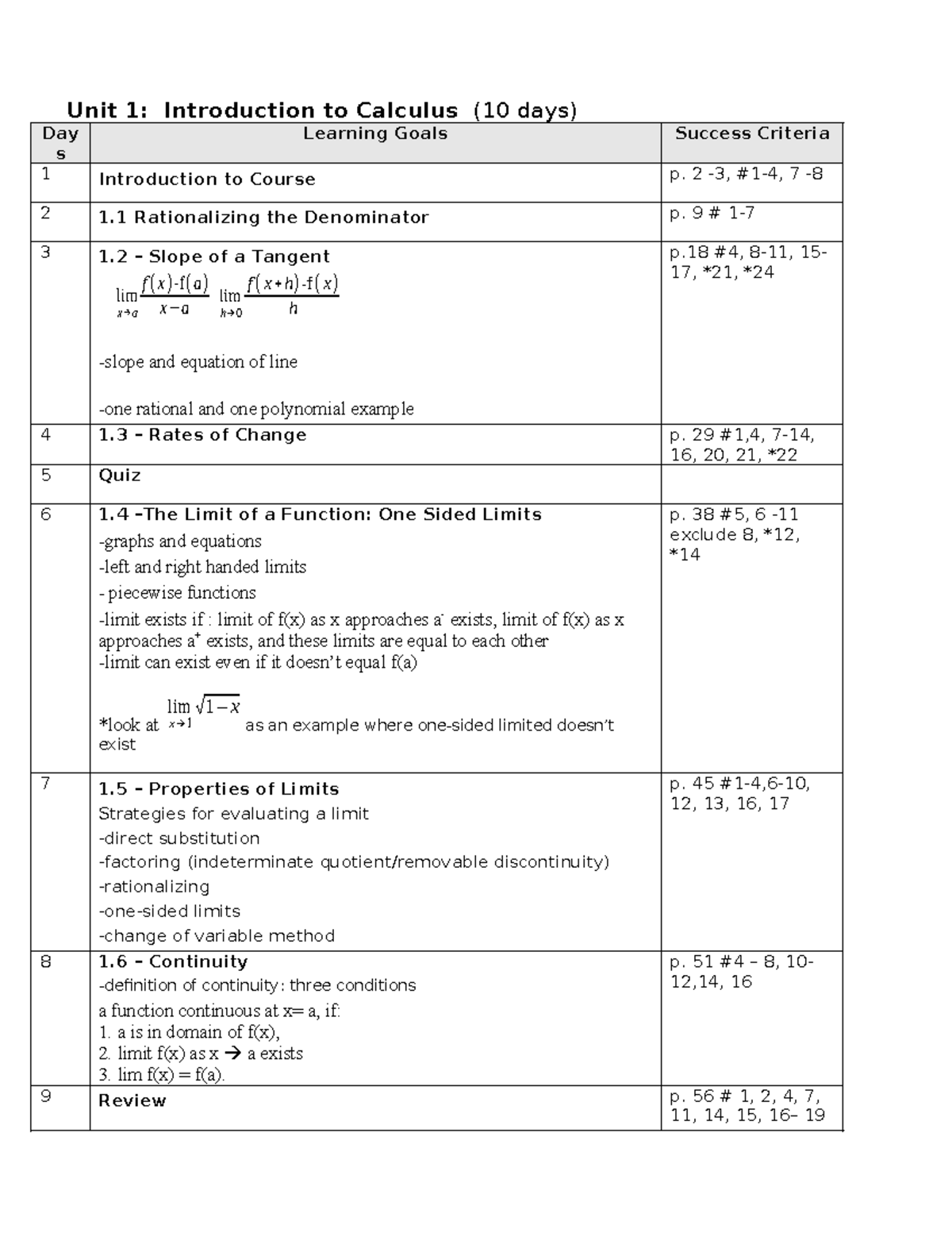 Unit 1: Intro to Calculus & Derivatives - MCV 4U Course Outline - Studocu