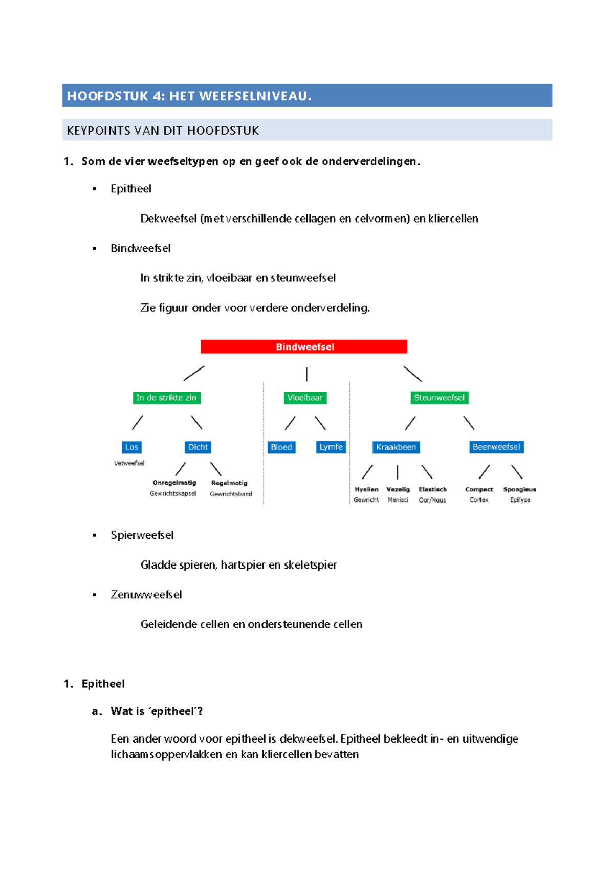 2425 AF04 Samenvatting - Weefselniveau en Functies van Weefsels ...