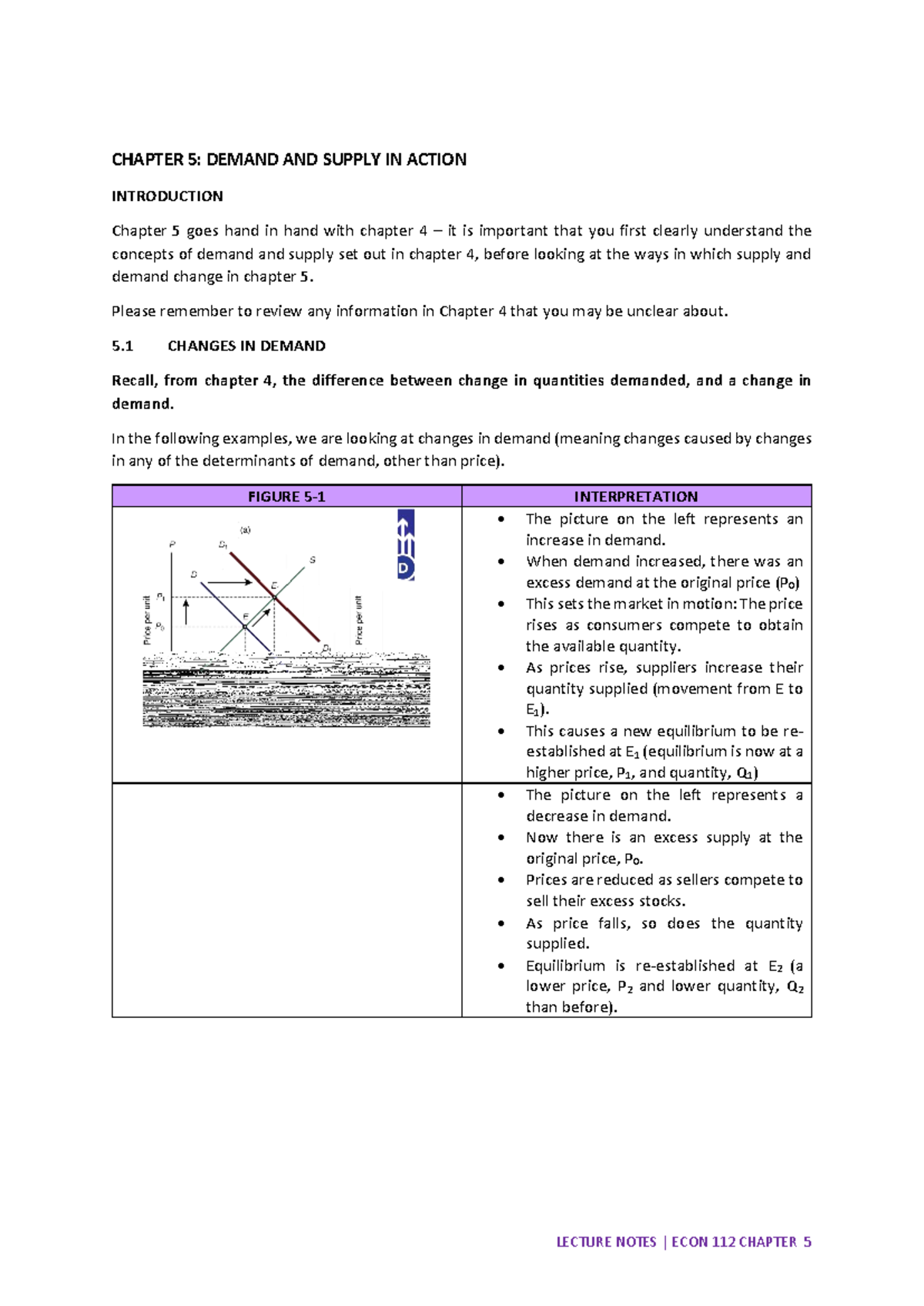 CHAPTER 5: DEMAND AND SUPPLY IN ACTION - ECON 112 LECTURE NOTES - Studocu